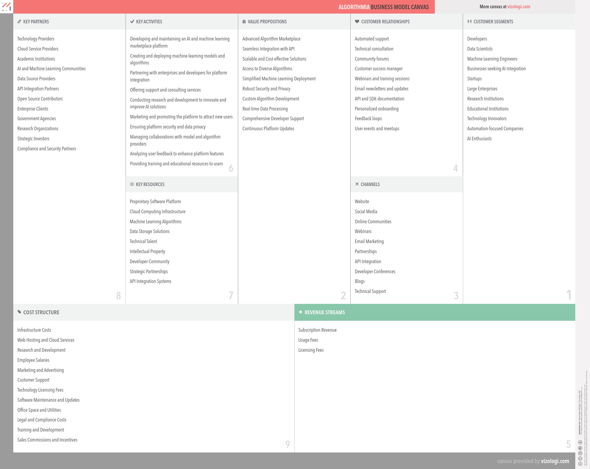 What is Algorithmia's business model? | Vizologi