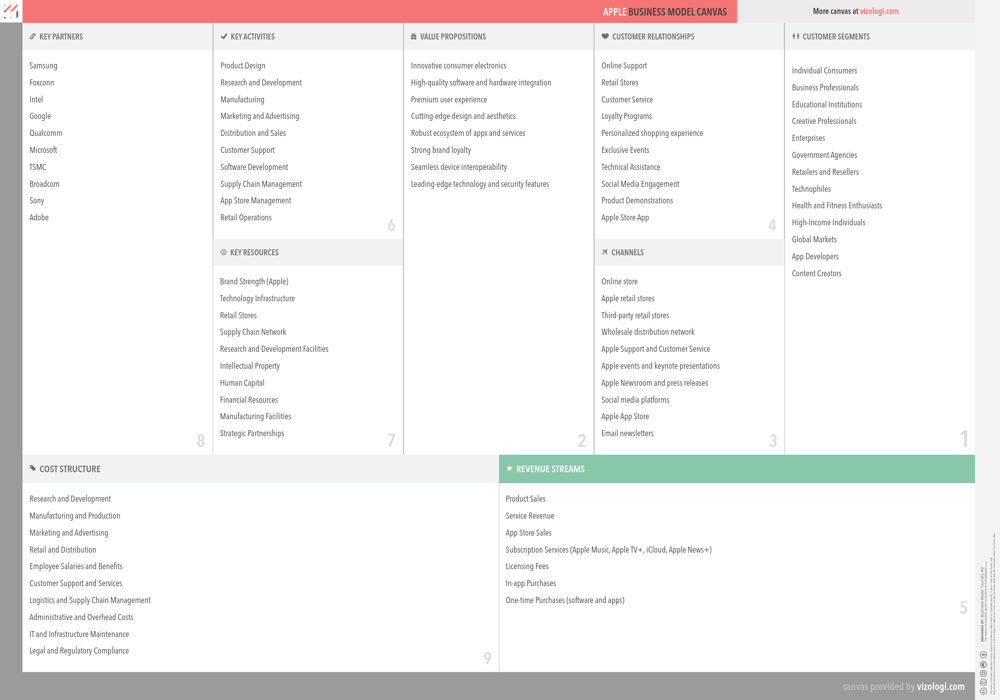 What is Apple's business model? | Vizologi