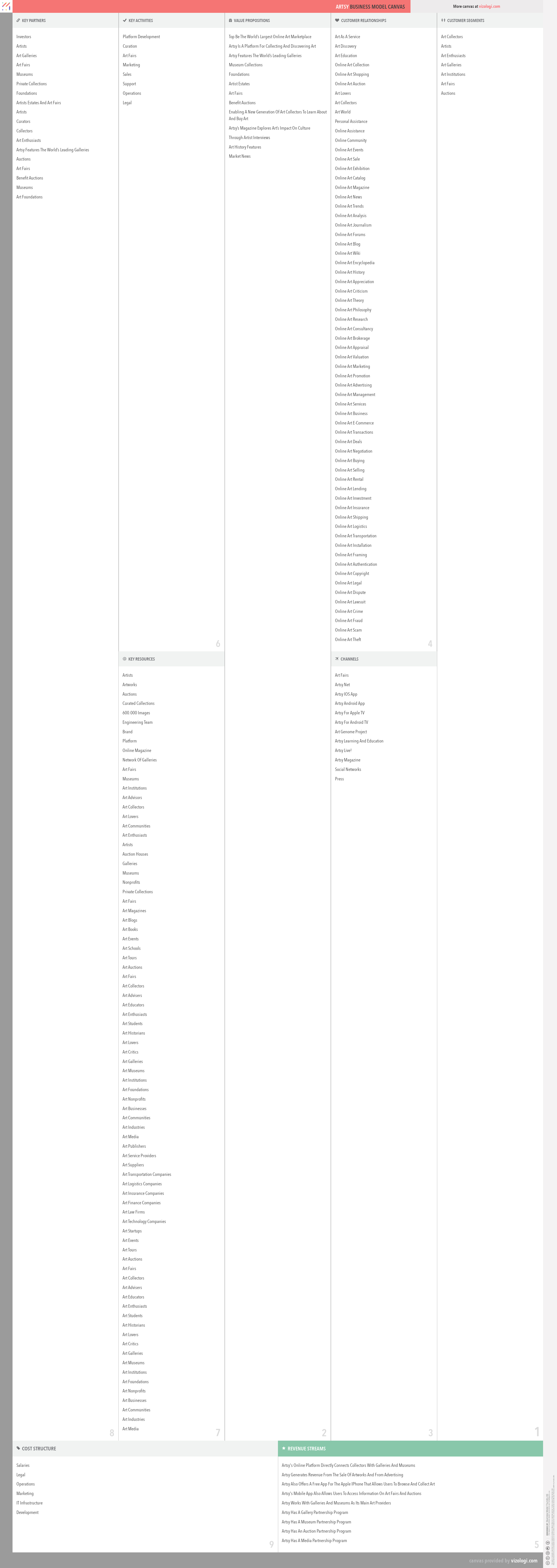 What is Artsy's business model? | Vizologi