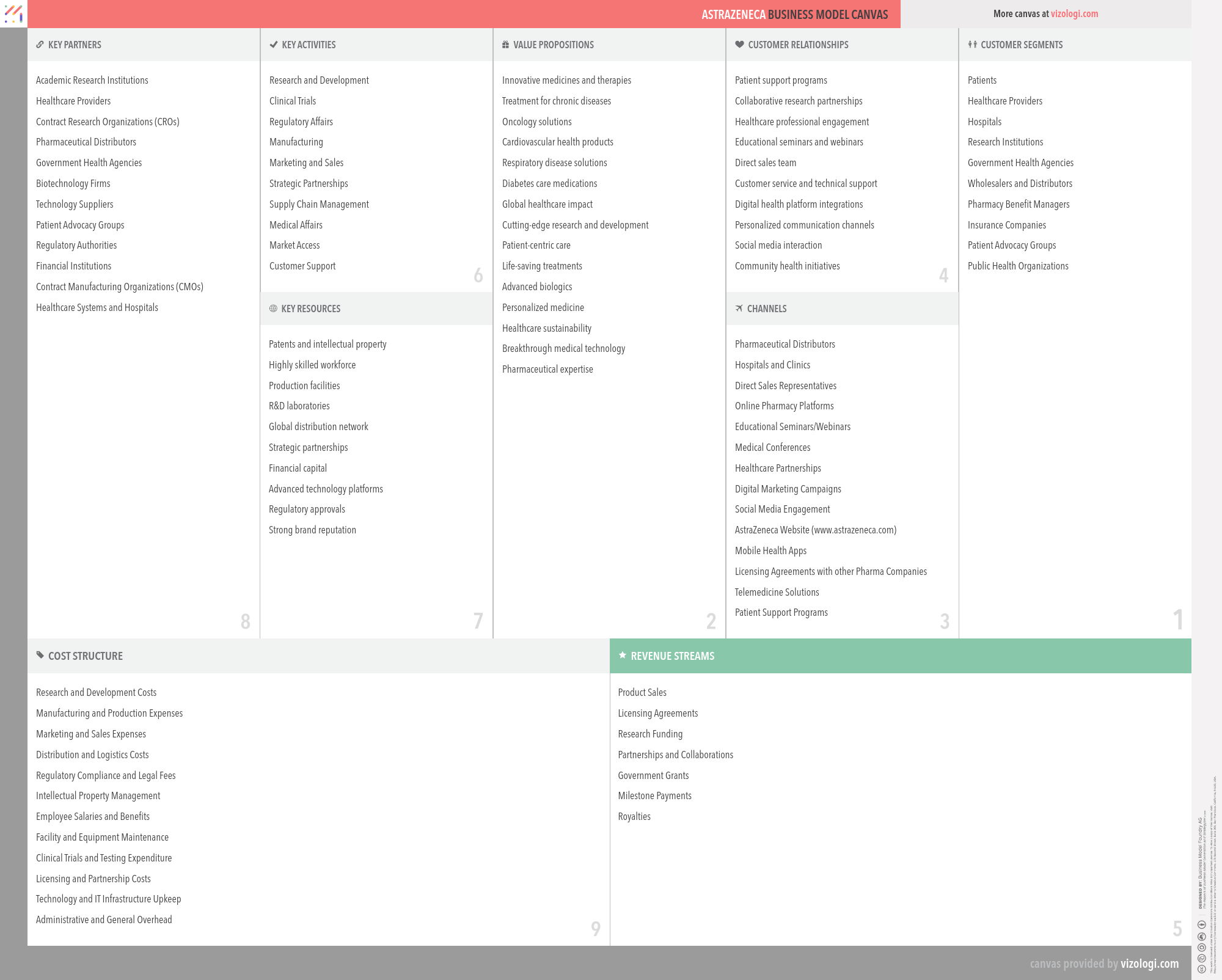 What is AstraZeneca's business model? | Vizologi