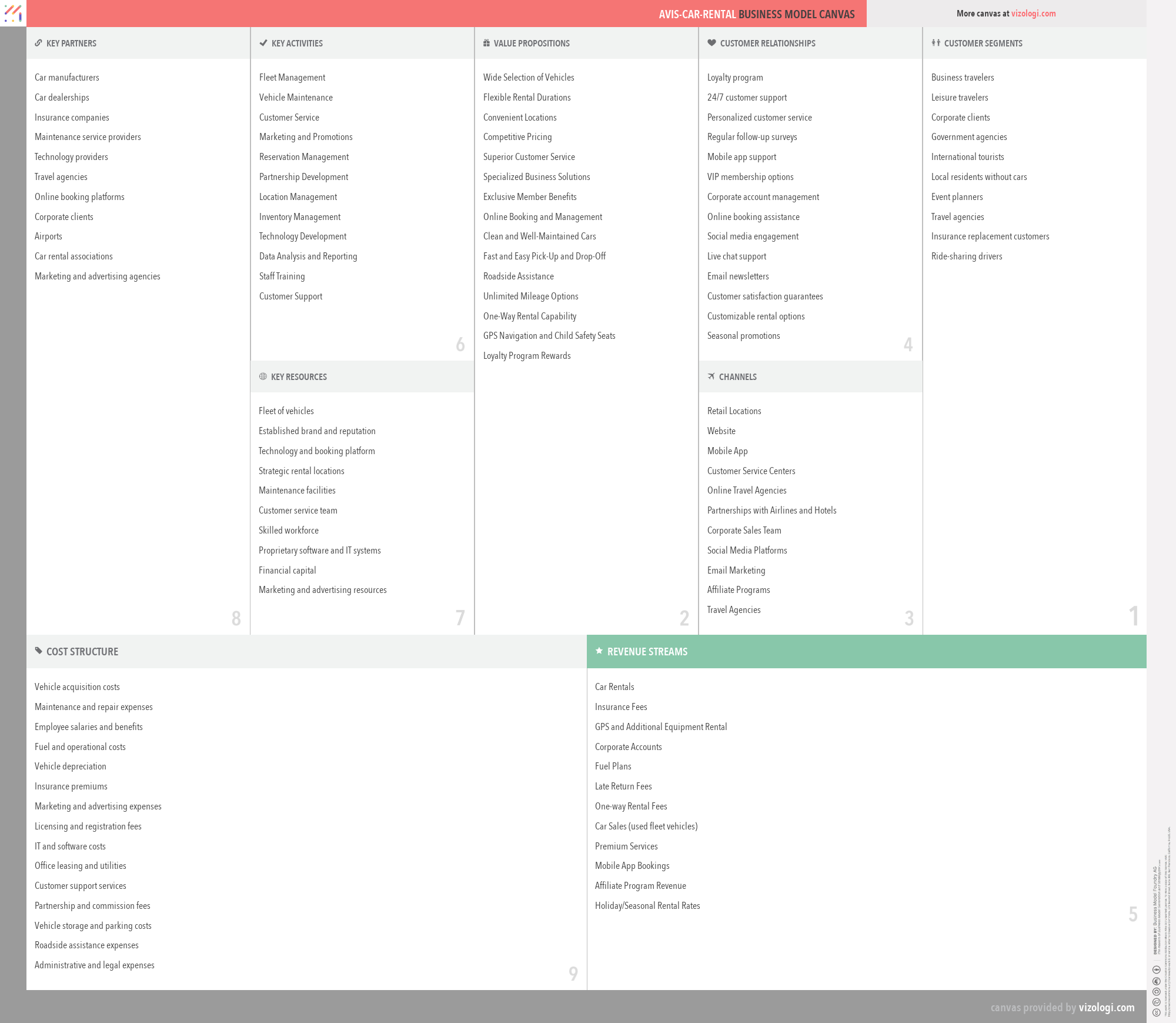 What is Avis Car Rental's business model? | Vizologi