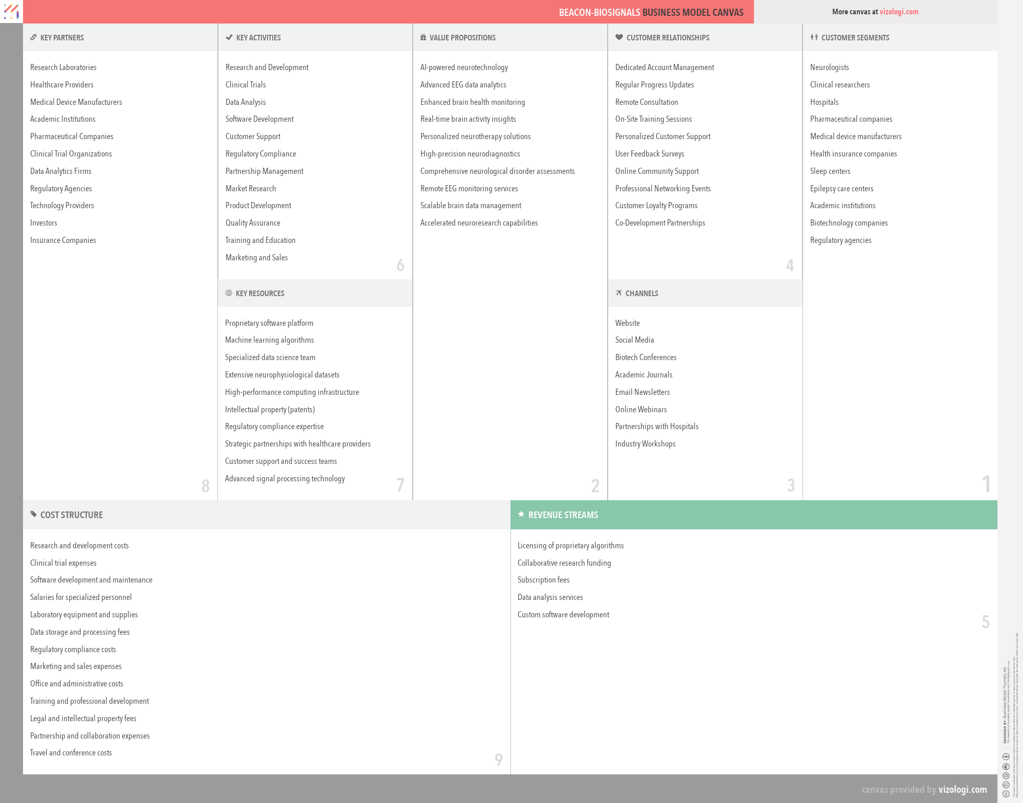 What is Beacon Biosignals's business model? | Vizologi