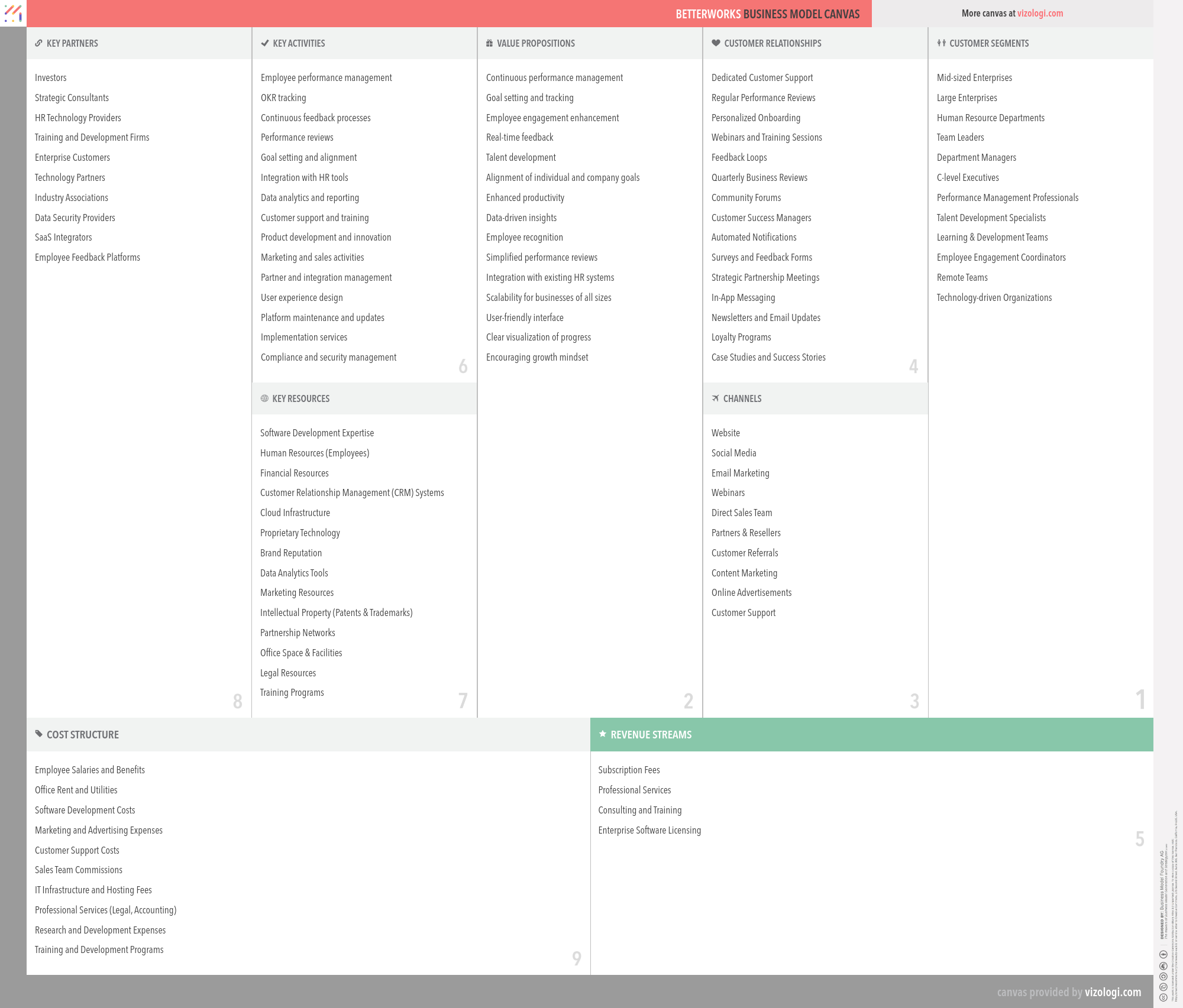 What is Betterworks's business model? | Vizologi