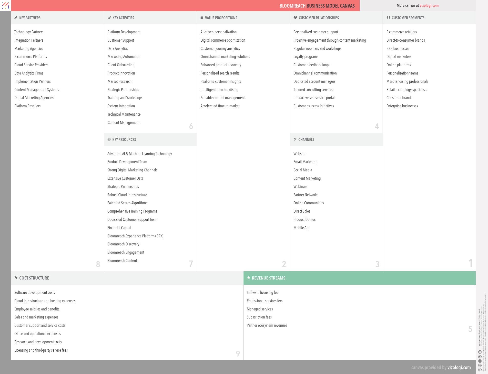 What is Bloomreach's business model? | Vizologi