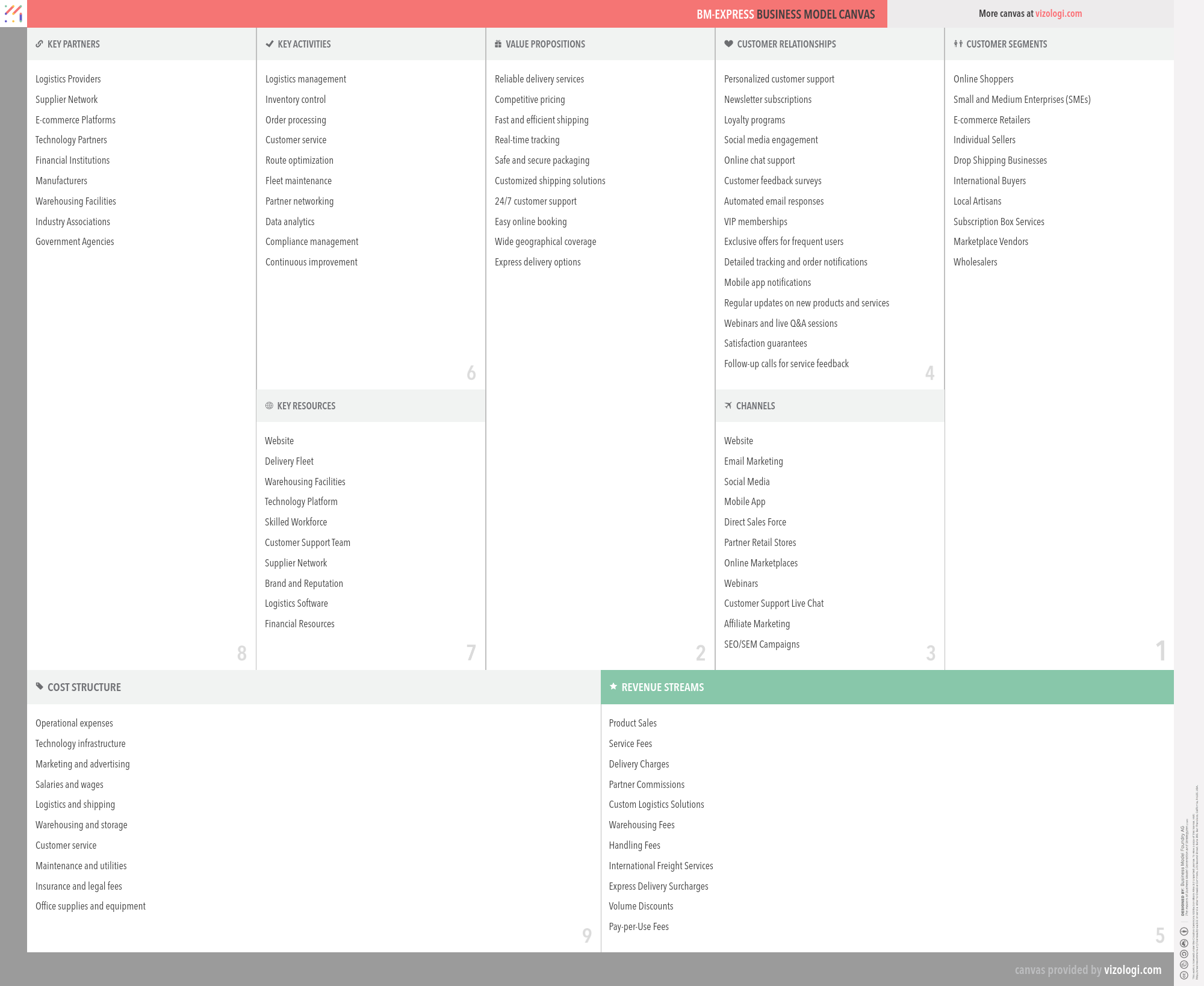 What is BM Express's business model? | Vizologi