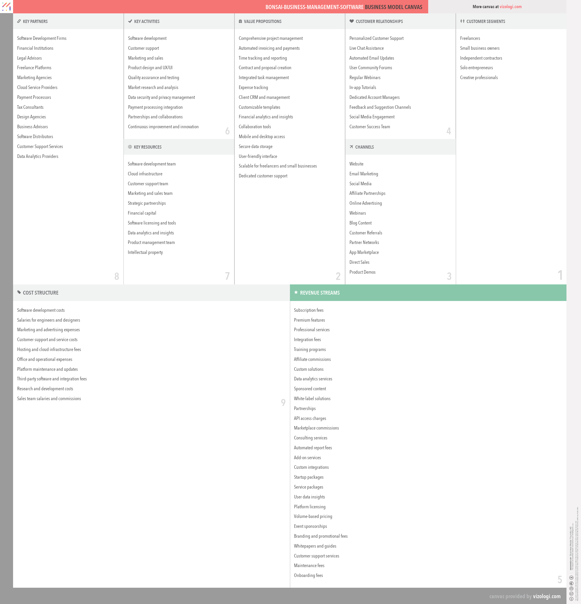 What is Bonsai Business Management Software's business model? | Vizologi
