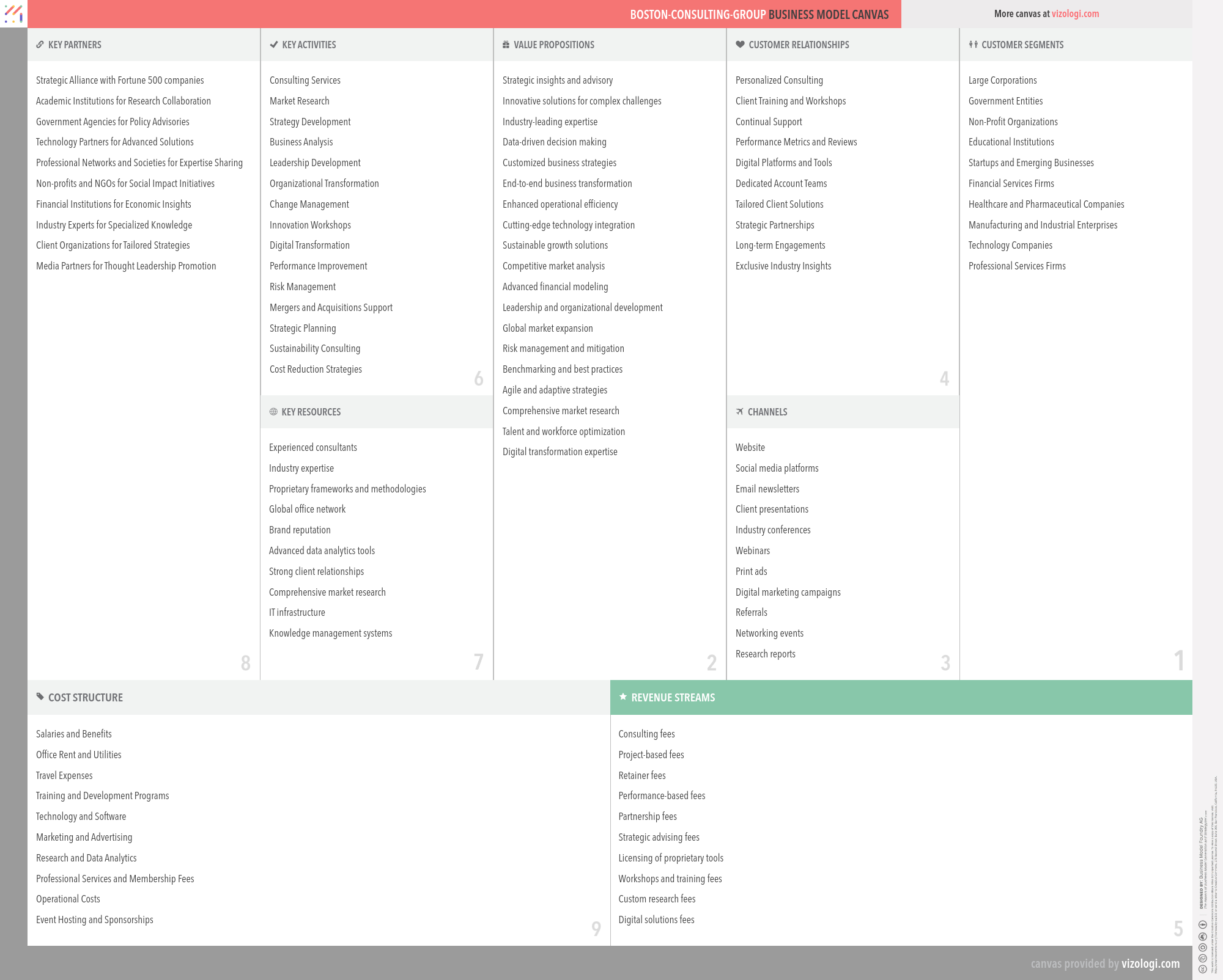 What is Boston Consulting Group's business model? | Vizologi
