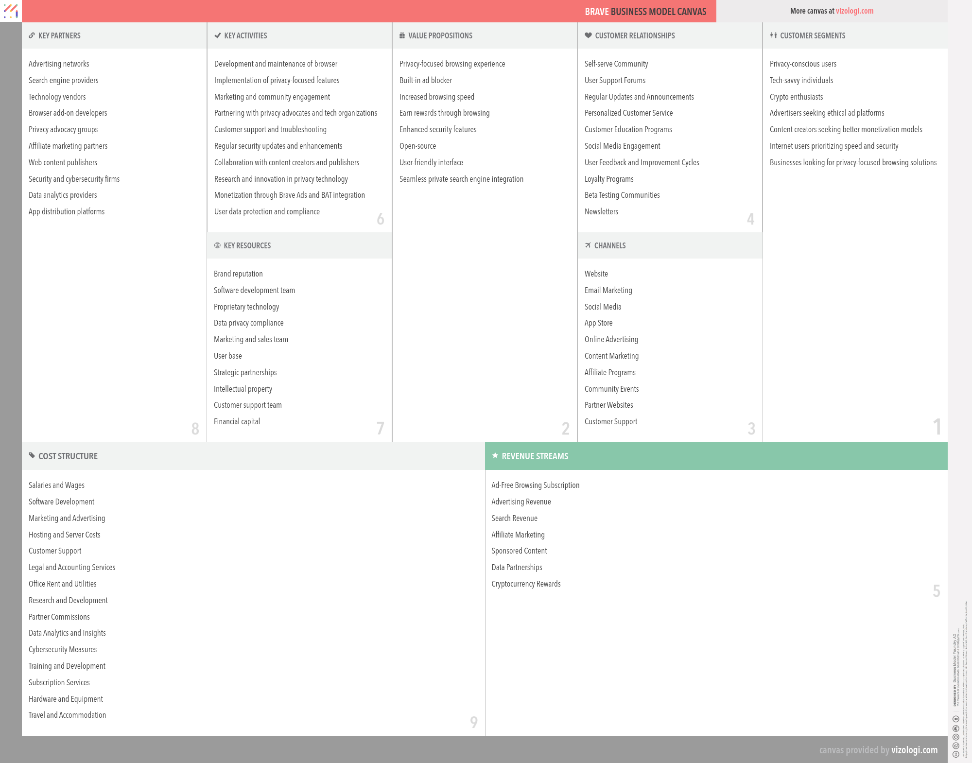 What is Brave's business model? | Vizologi