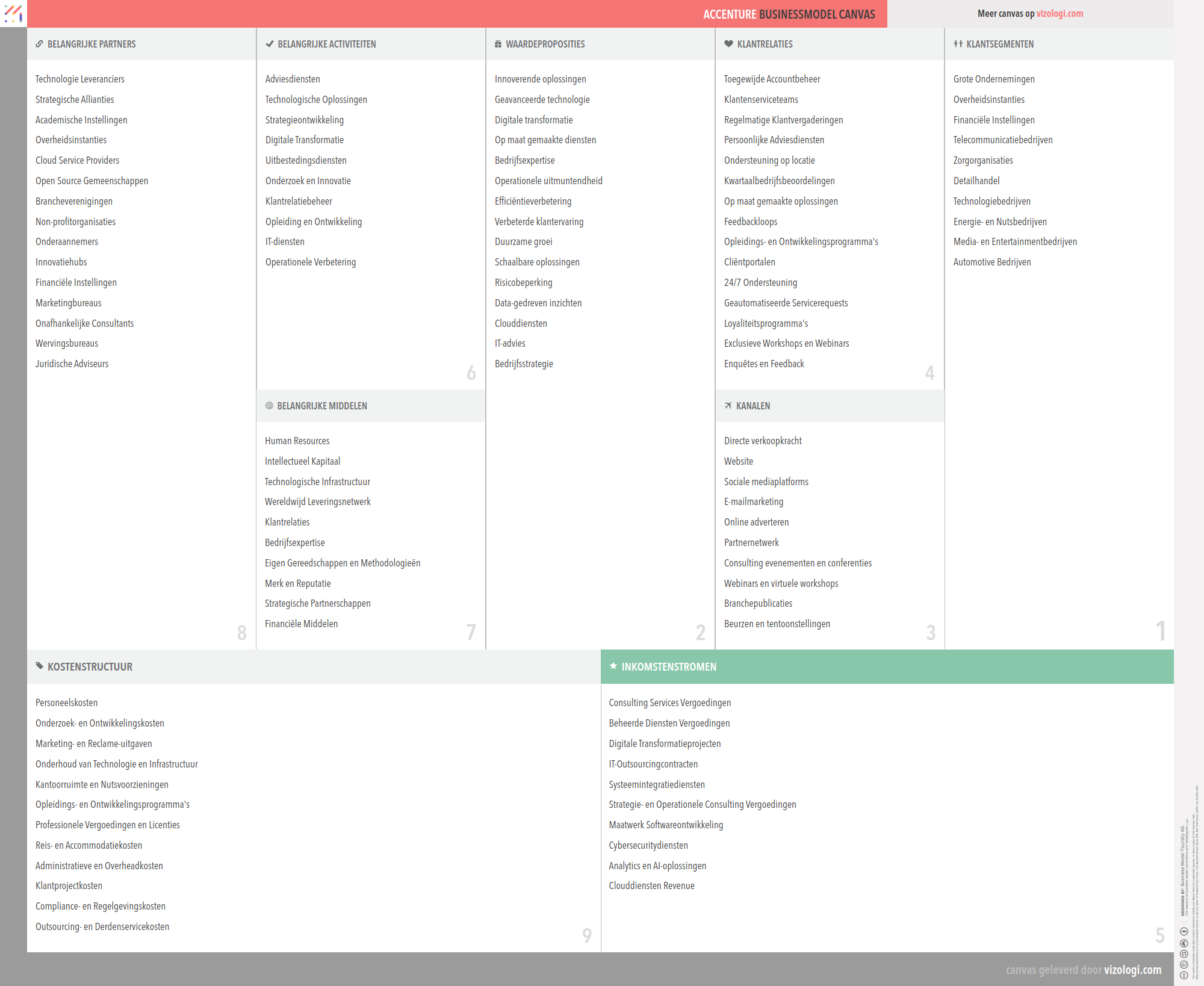 What is Accenture's business model? | Vizologi