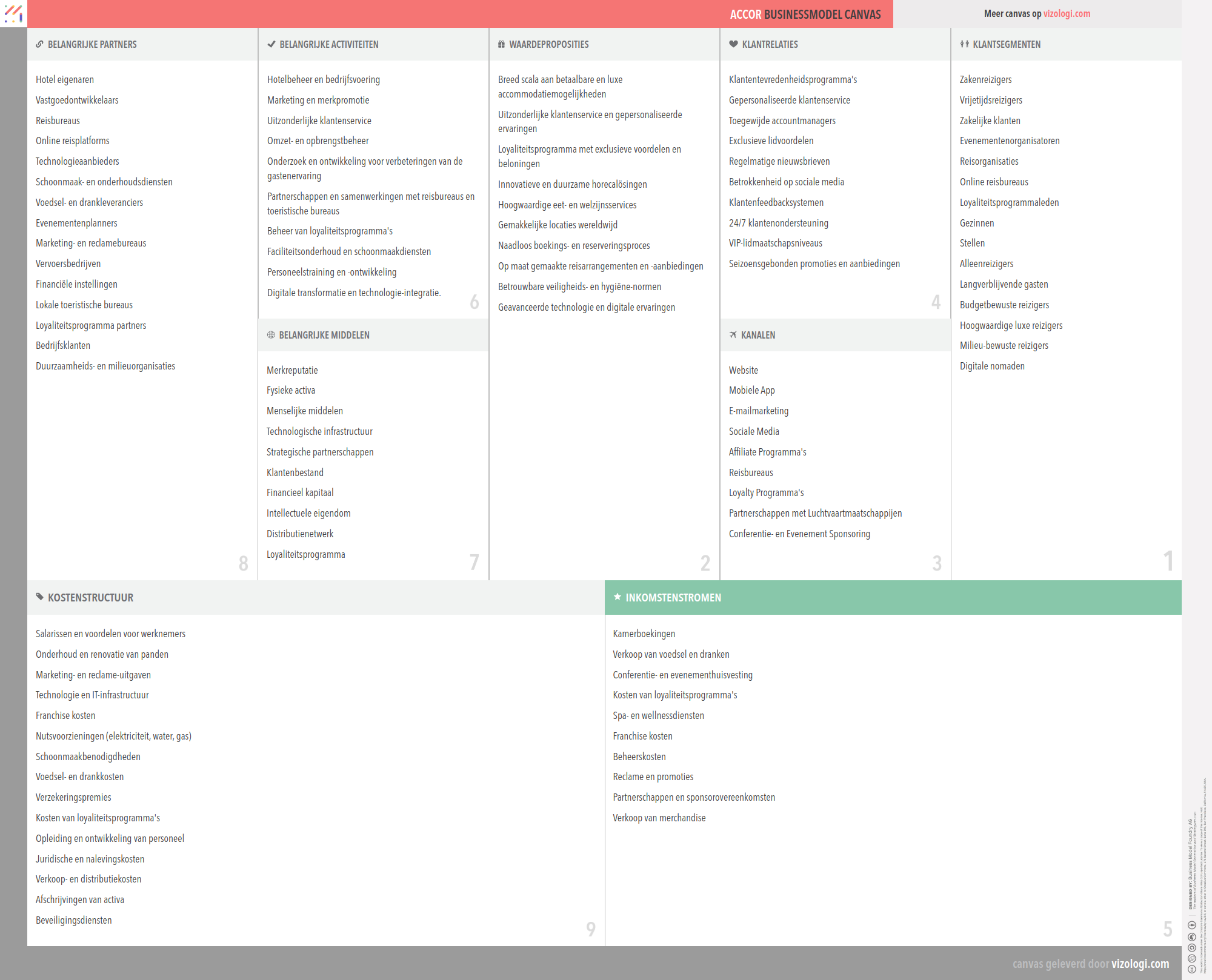 Hva er Accors forretningsmodell? | Vizologi