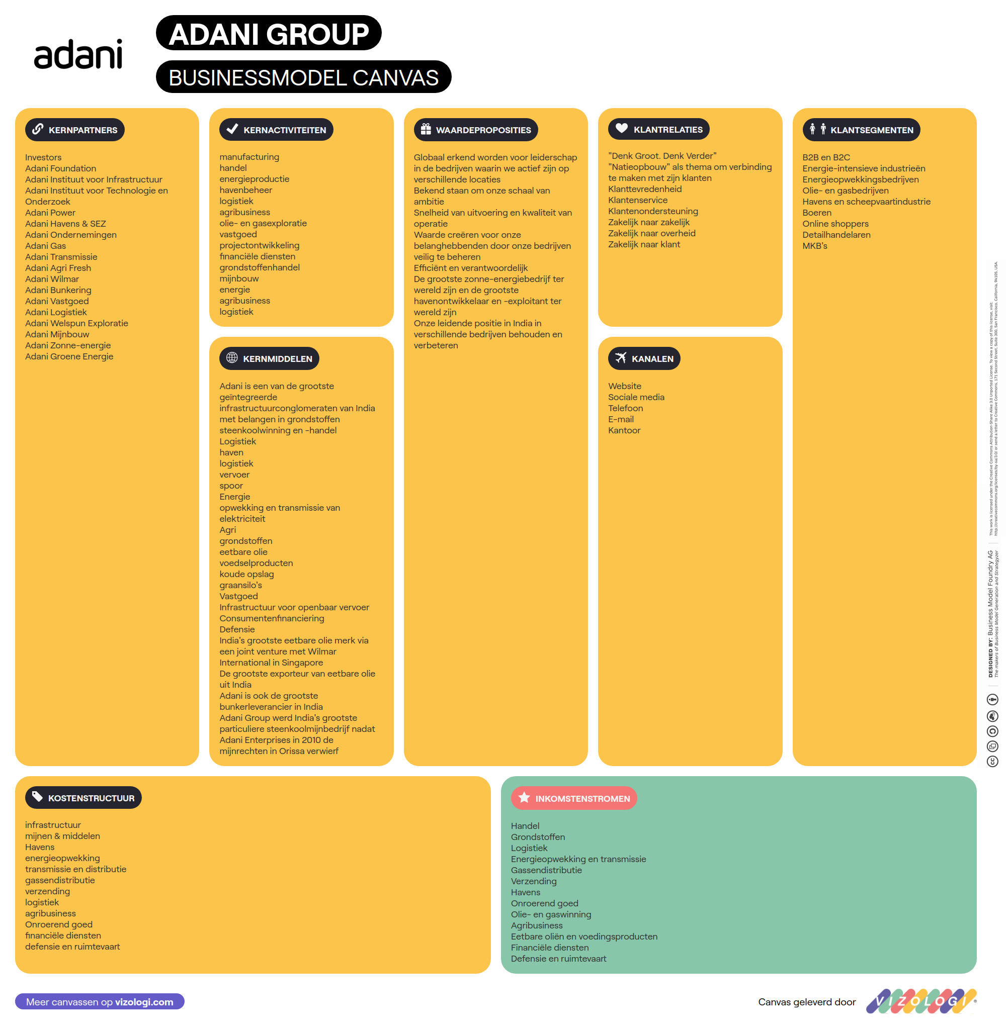 Wat is het bedrijfsmodel van de Adani Group? | Vizologi