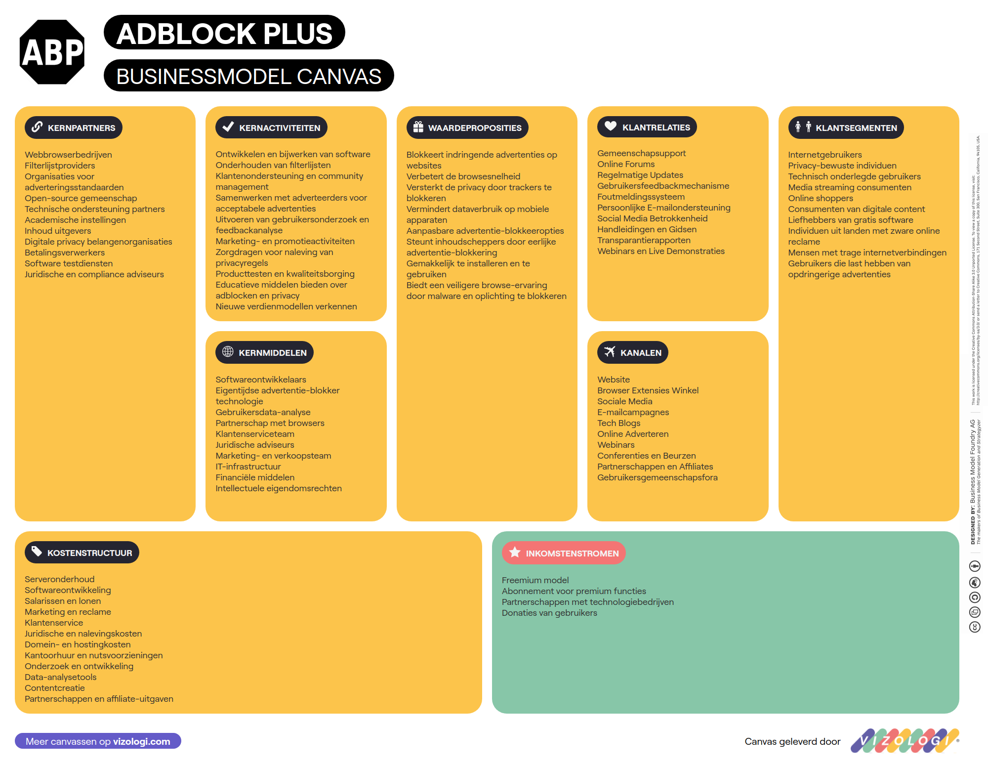 Wat is het bedrijfsmodel van Adblock Plus? | Vizologi