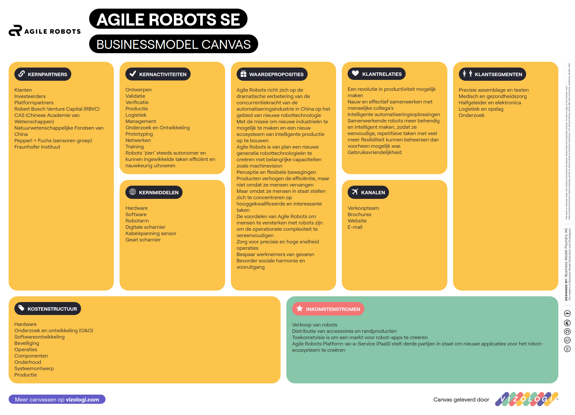 Was ist das Geschäftsmodell von Agile Robots SE? | Vizologi