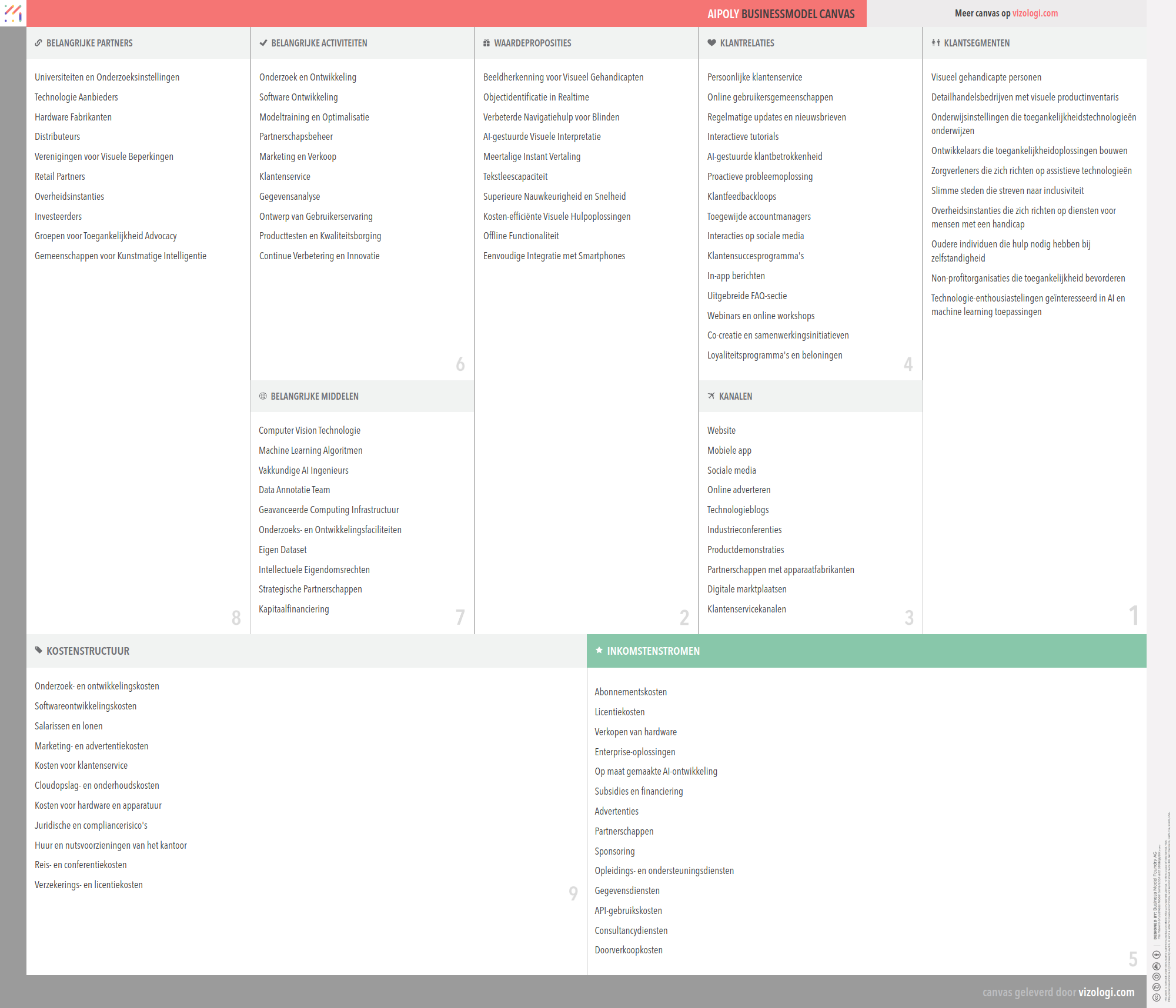 What is AiPoly's business model? | Vizologi