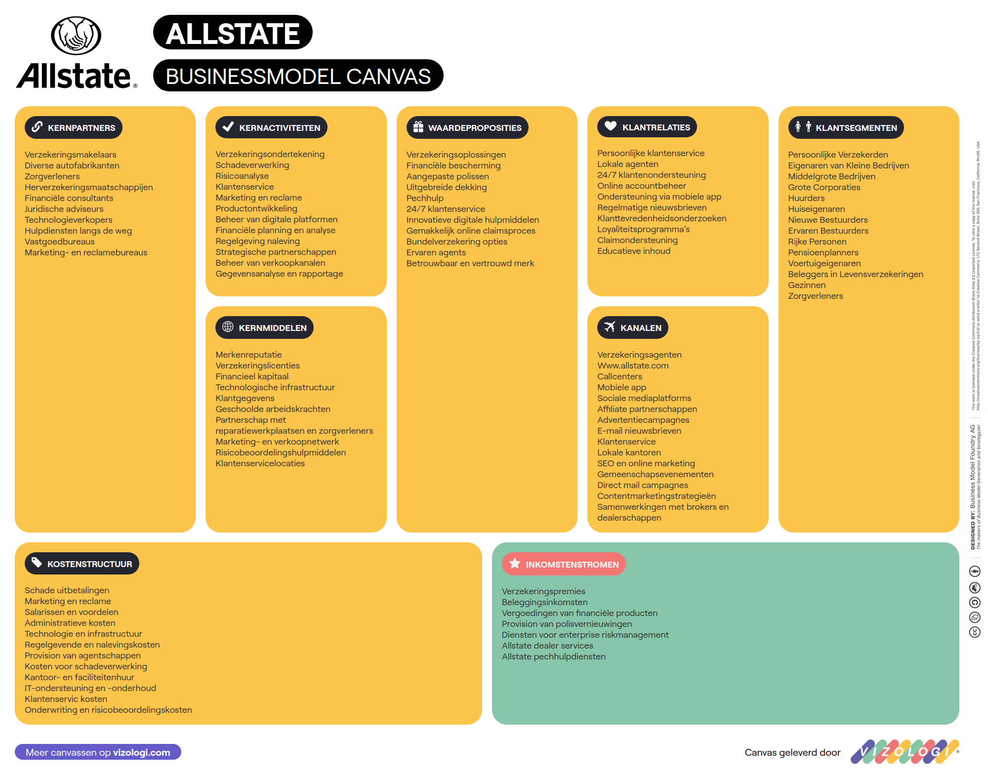 What is Allstate's business model? | Vizologi