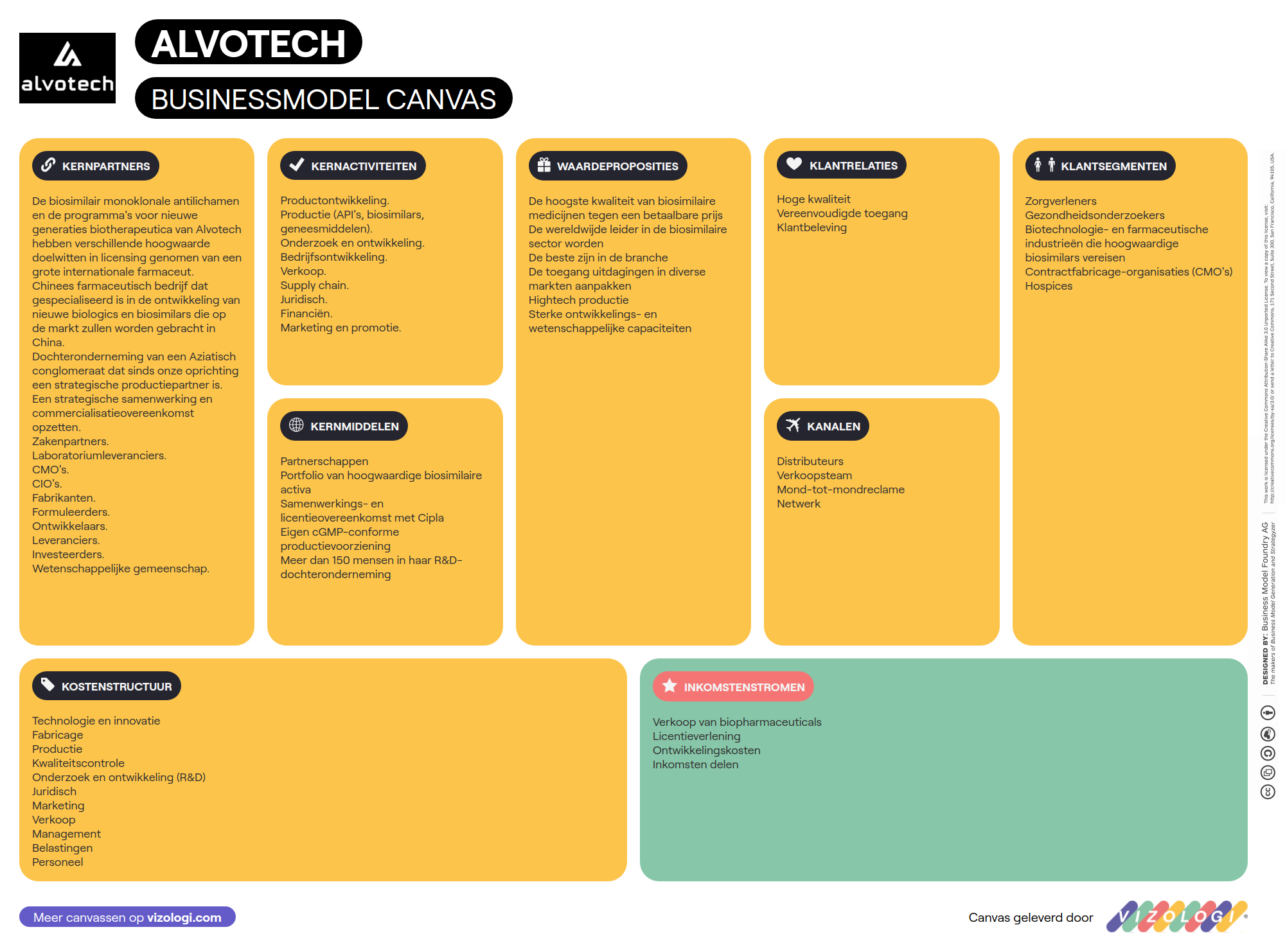What is Alvotech's business model? | Vizologi