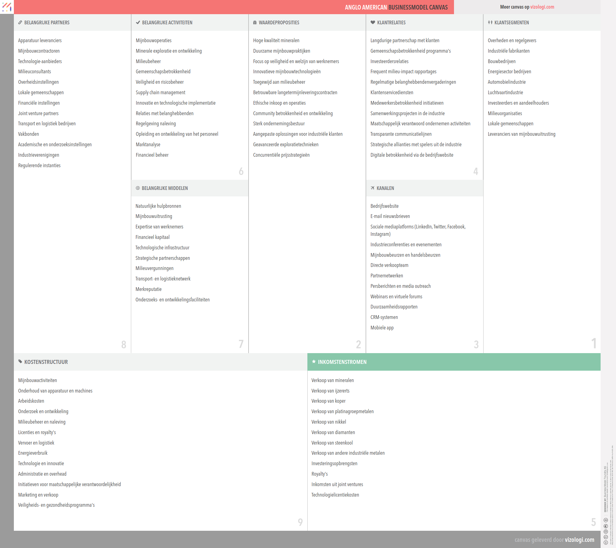 What is Anglo American's business model? | Vizologi