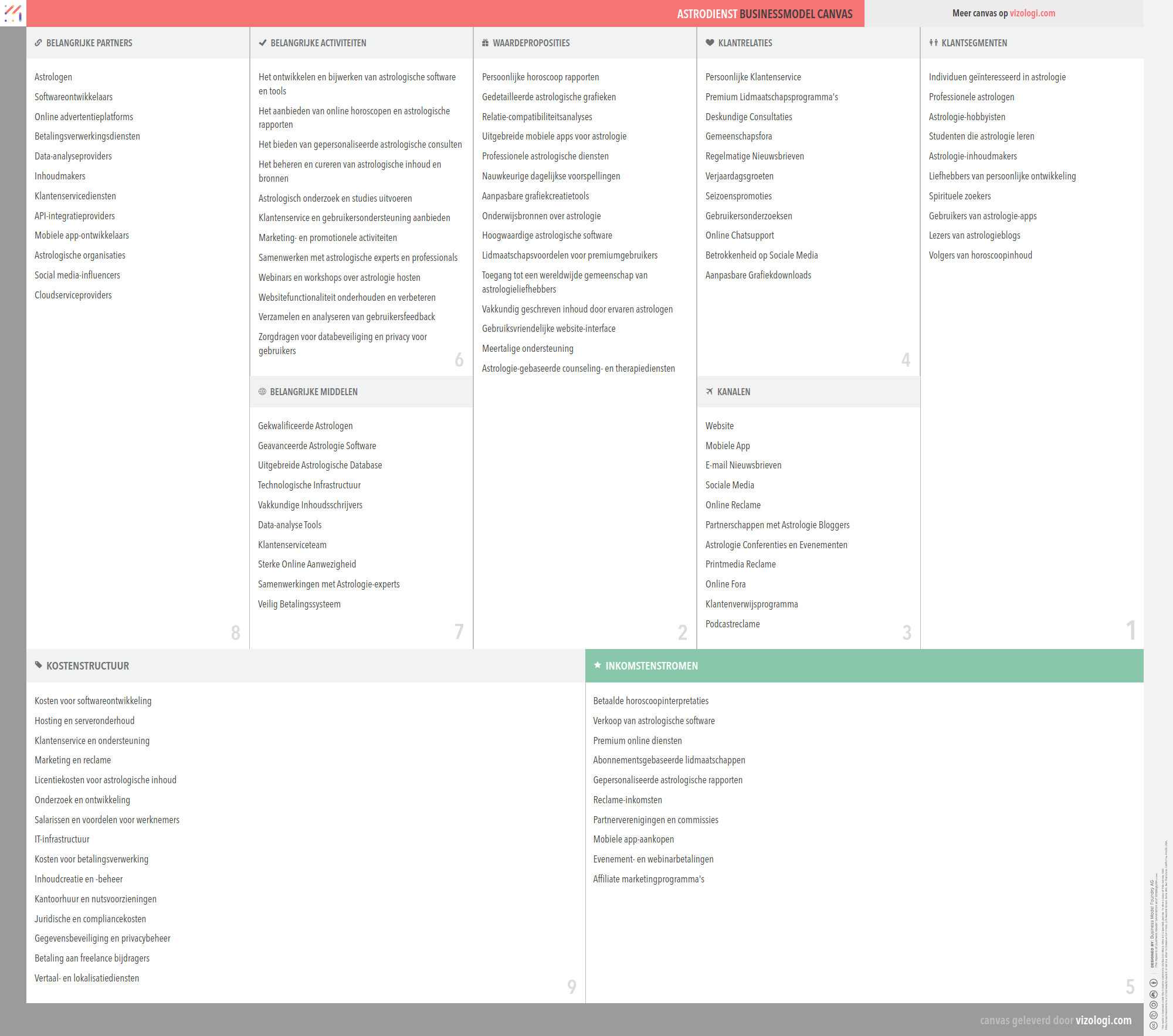 Vad är Astrodiensts affärsmodell? | Vizologi