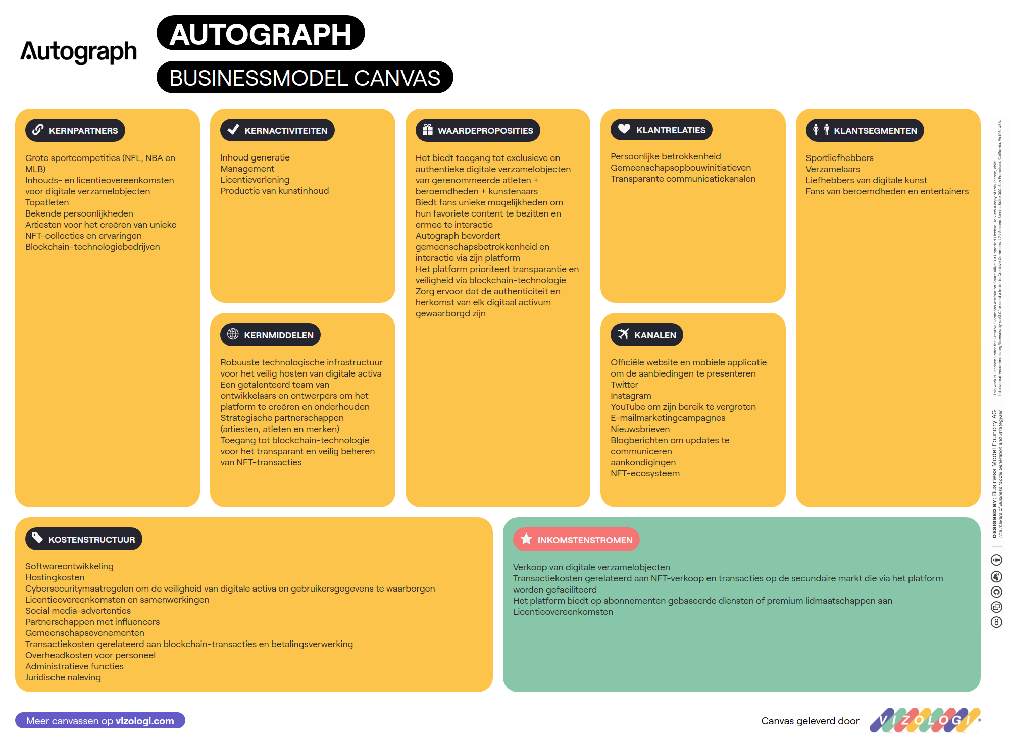 Apa model bisnis Autograph? | Vizologi