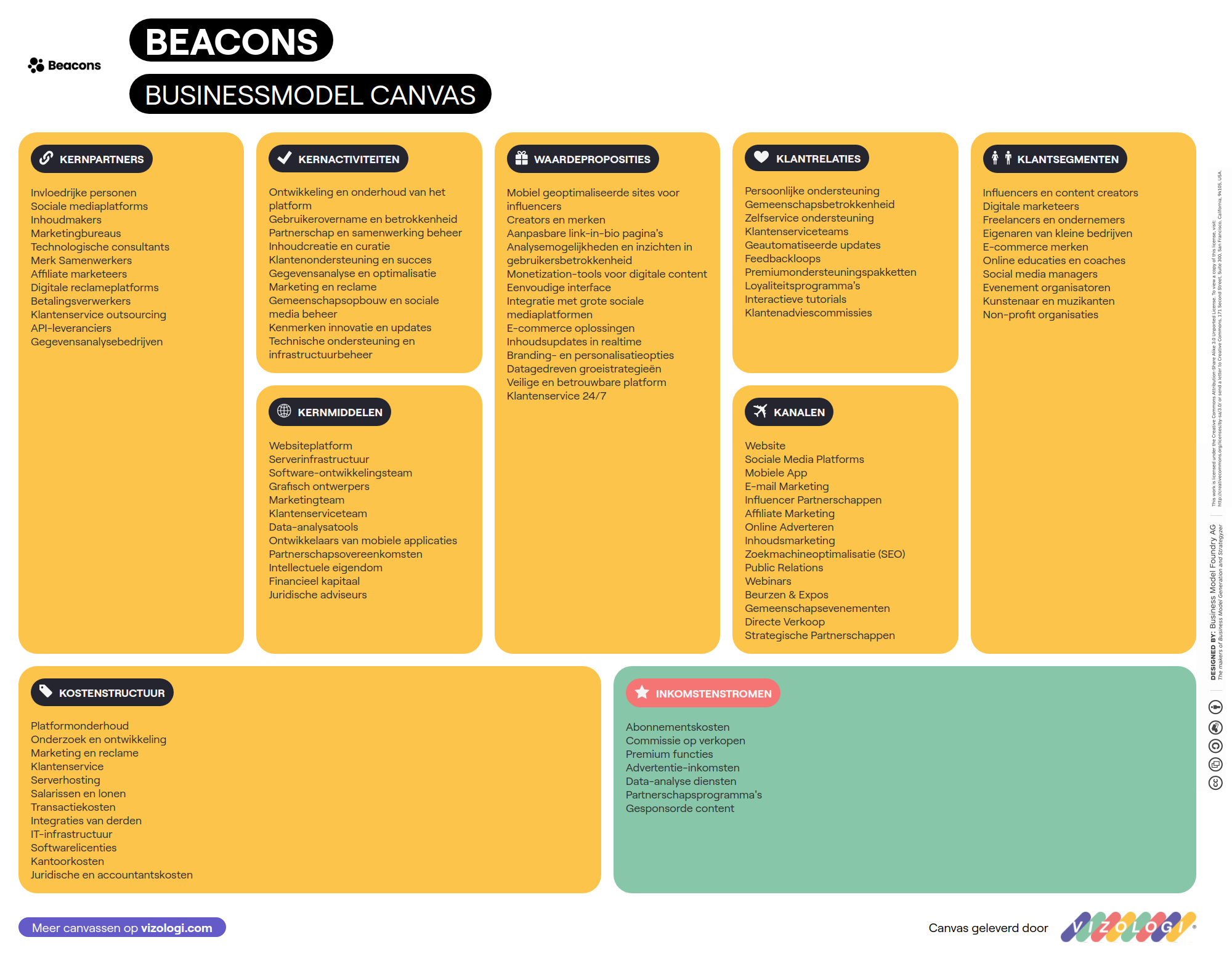 Business Strategy Canvas - Vizologi