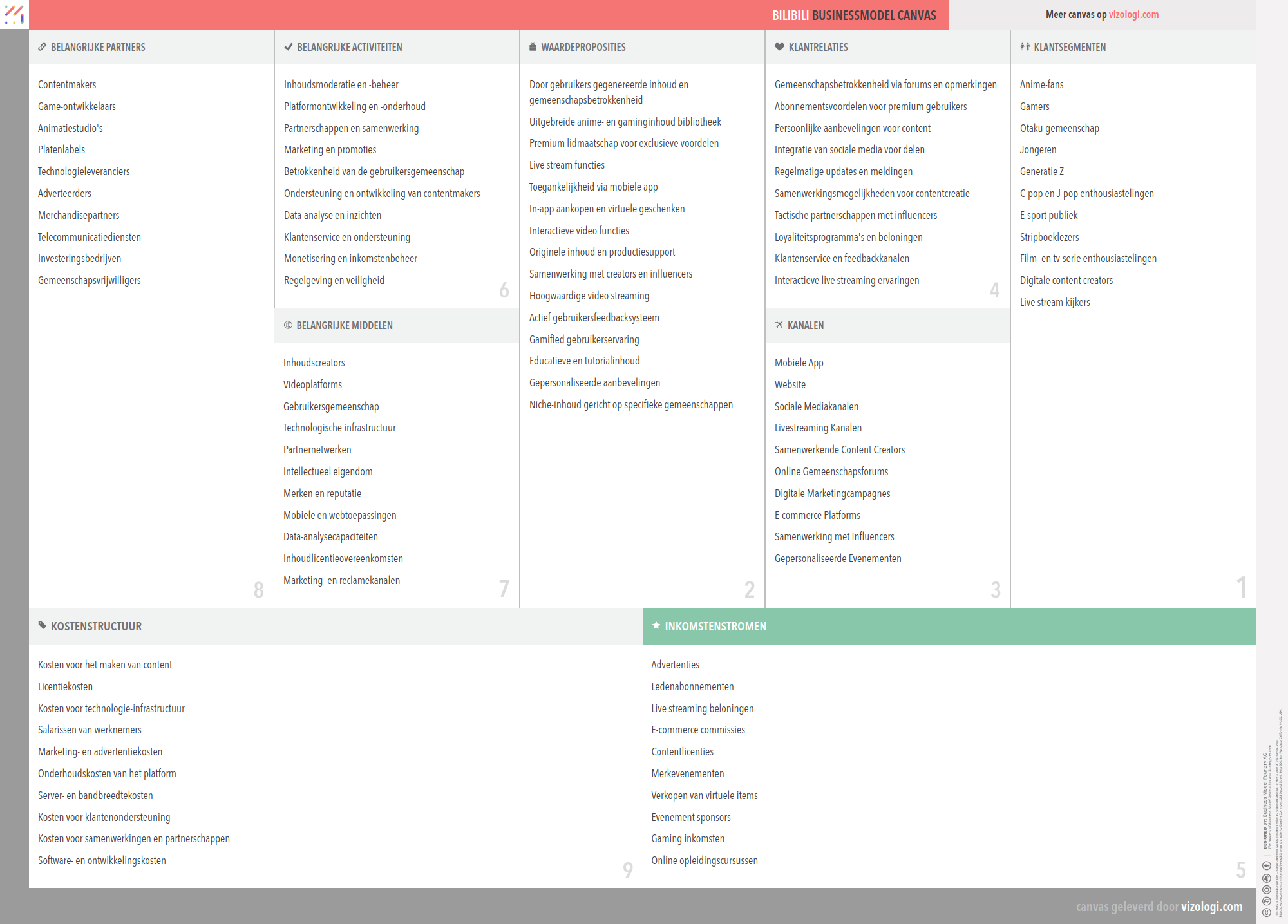What is Bilibili's business model? | Vizologi