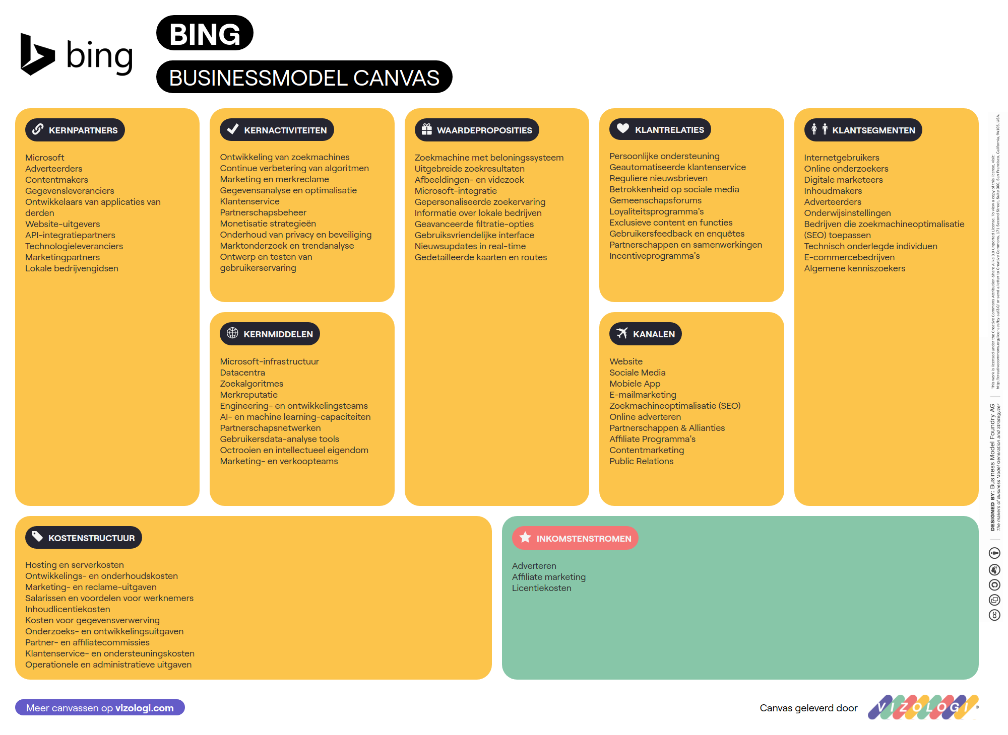 What is Bing's business model? | Vizologi