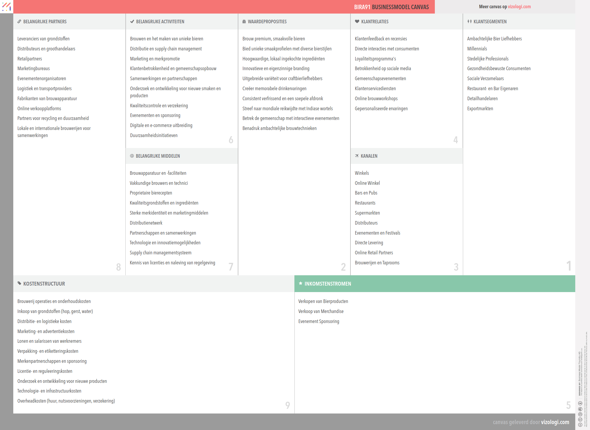 Wat is het bedrijfsmodel van Bira91? | Vizologi