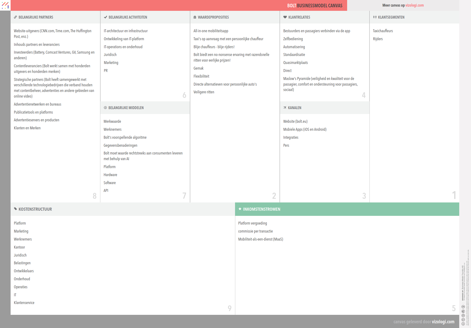 What is Bolt's business model? | Vizologi