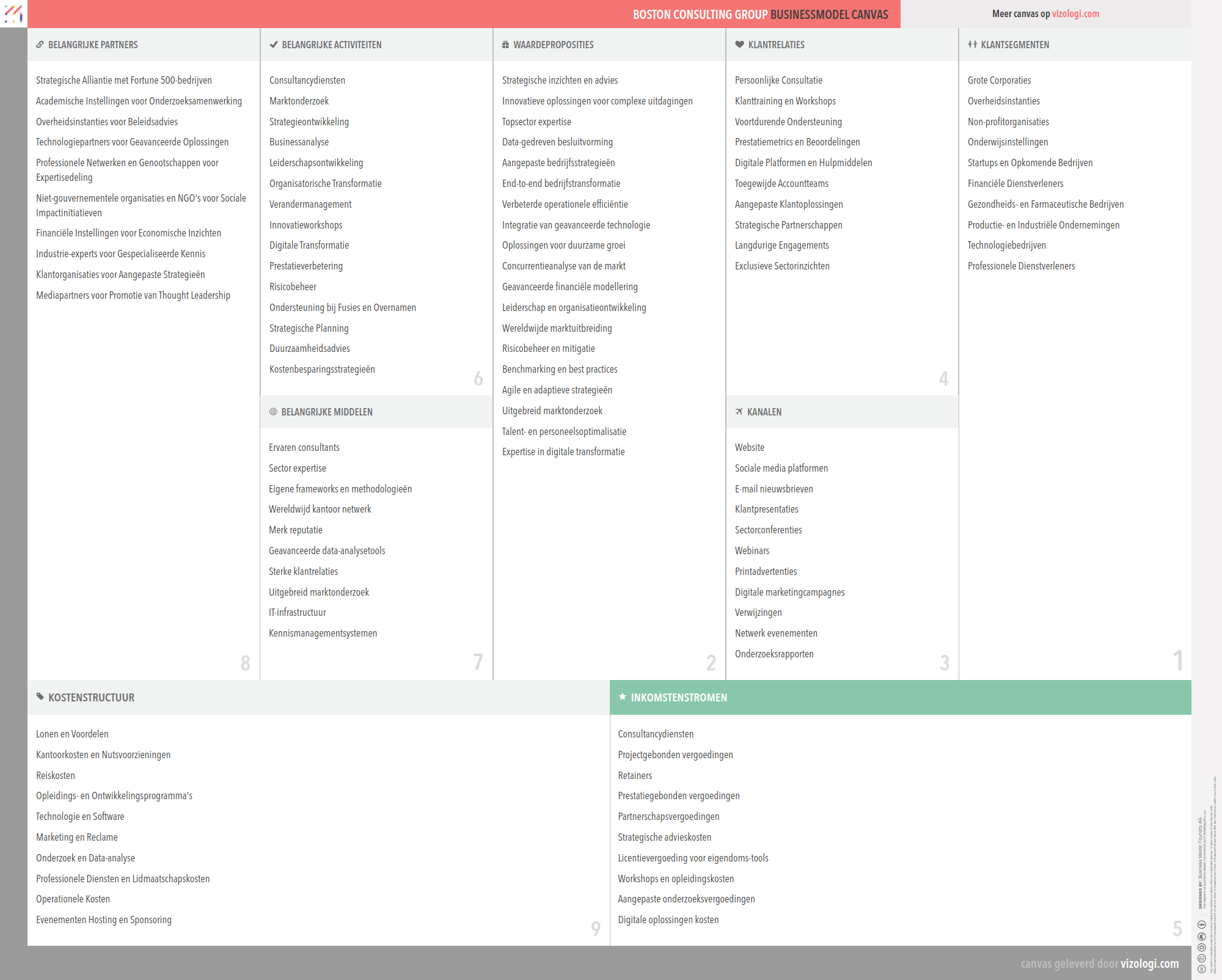 What is Boston Consulting Group's business model? | Vizologi