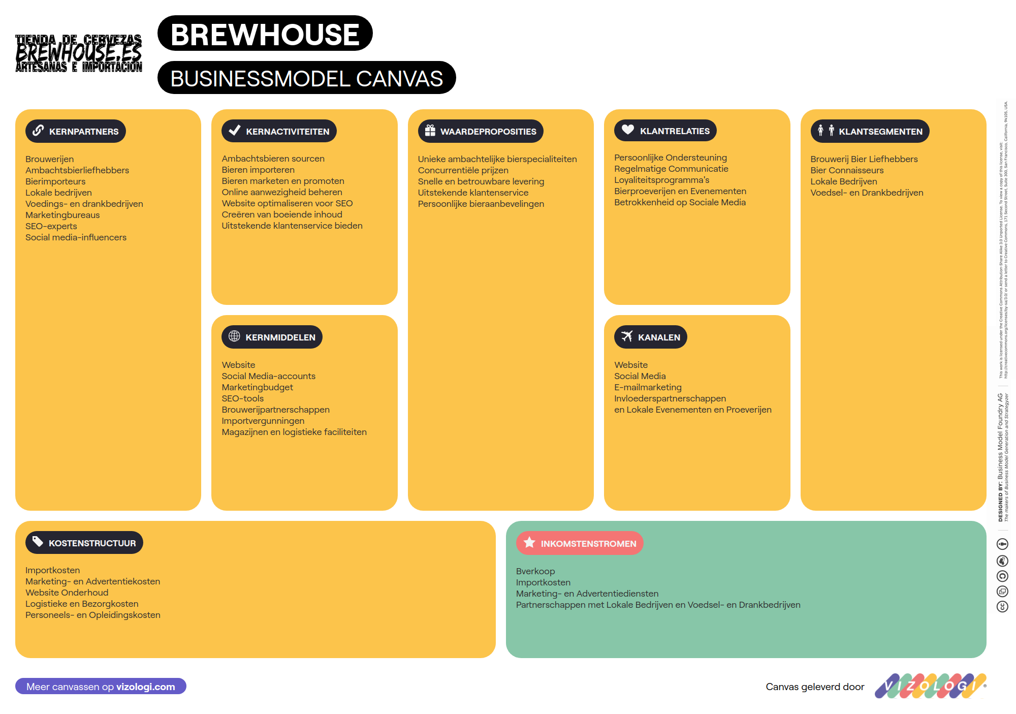 What is BREWHOUSE's business model? | Vizologi