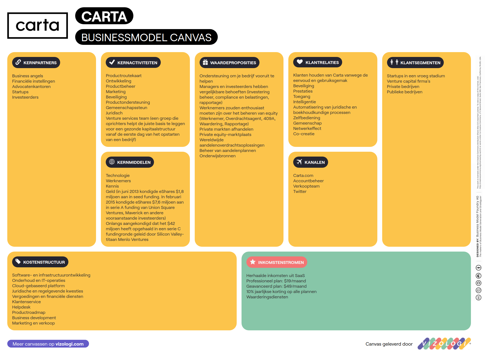 Was ist Cartas Geschäftsmodell? | Vizologi