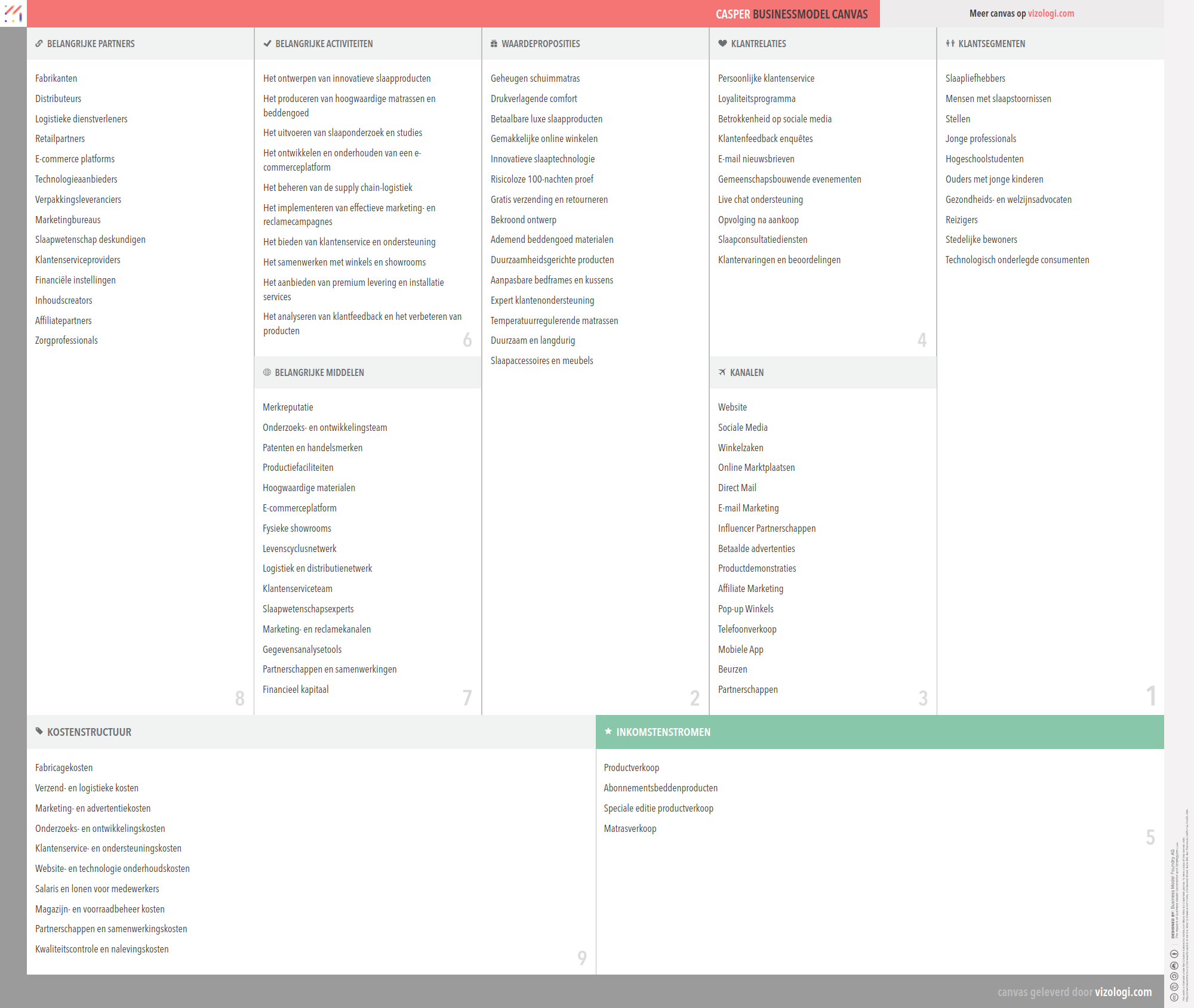 Hvad er Caspers forretningsmodel? | Vizologi