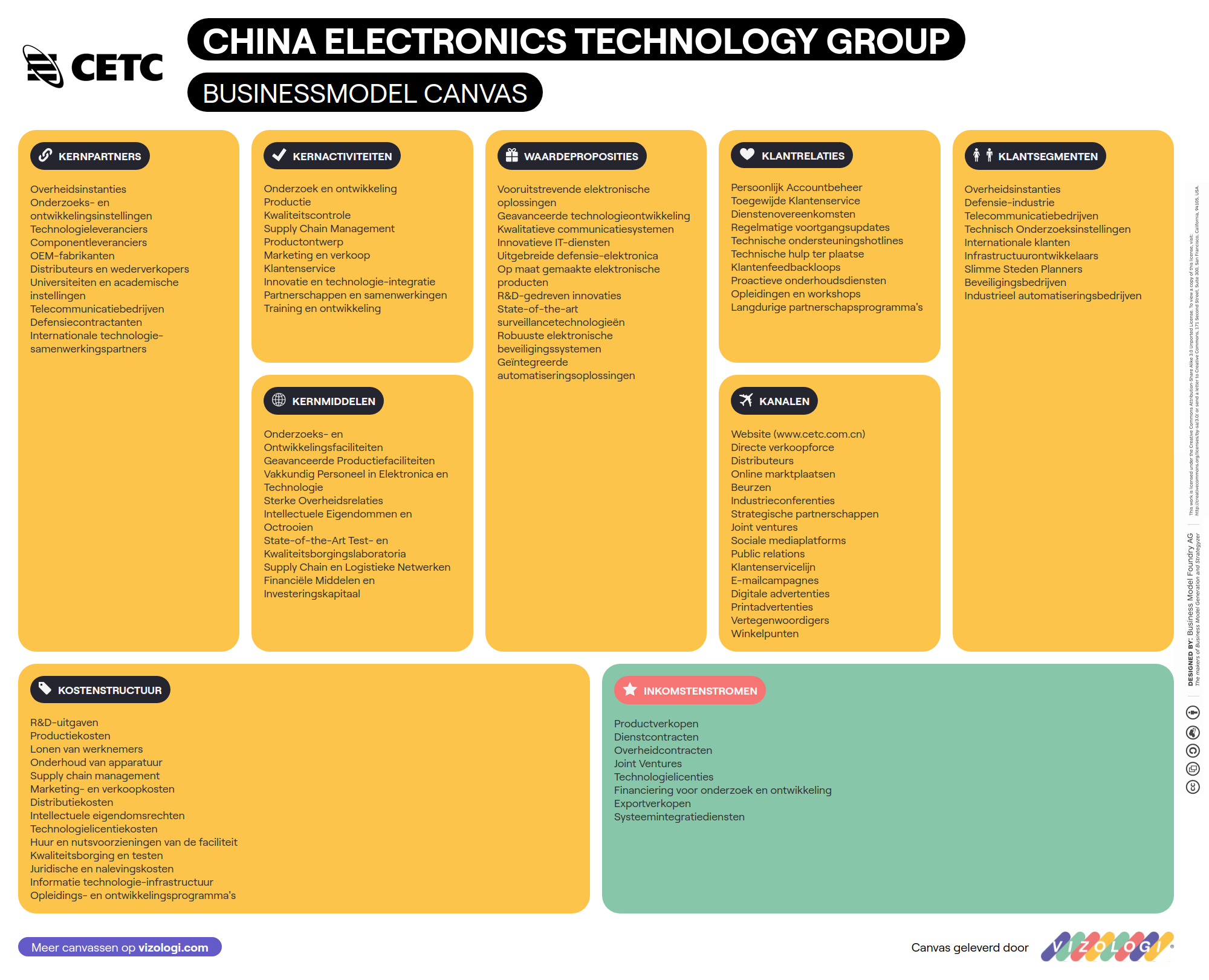 Wat is het bedrijfsmodel van China Electronics Technology Group? | Vizologi