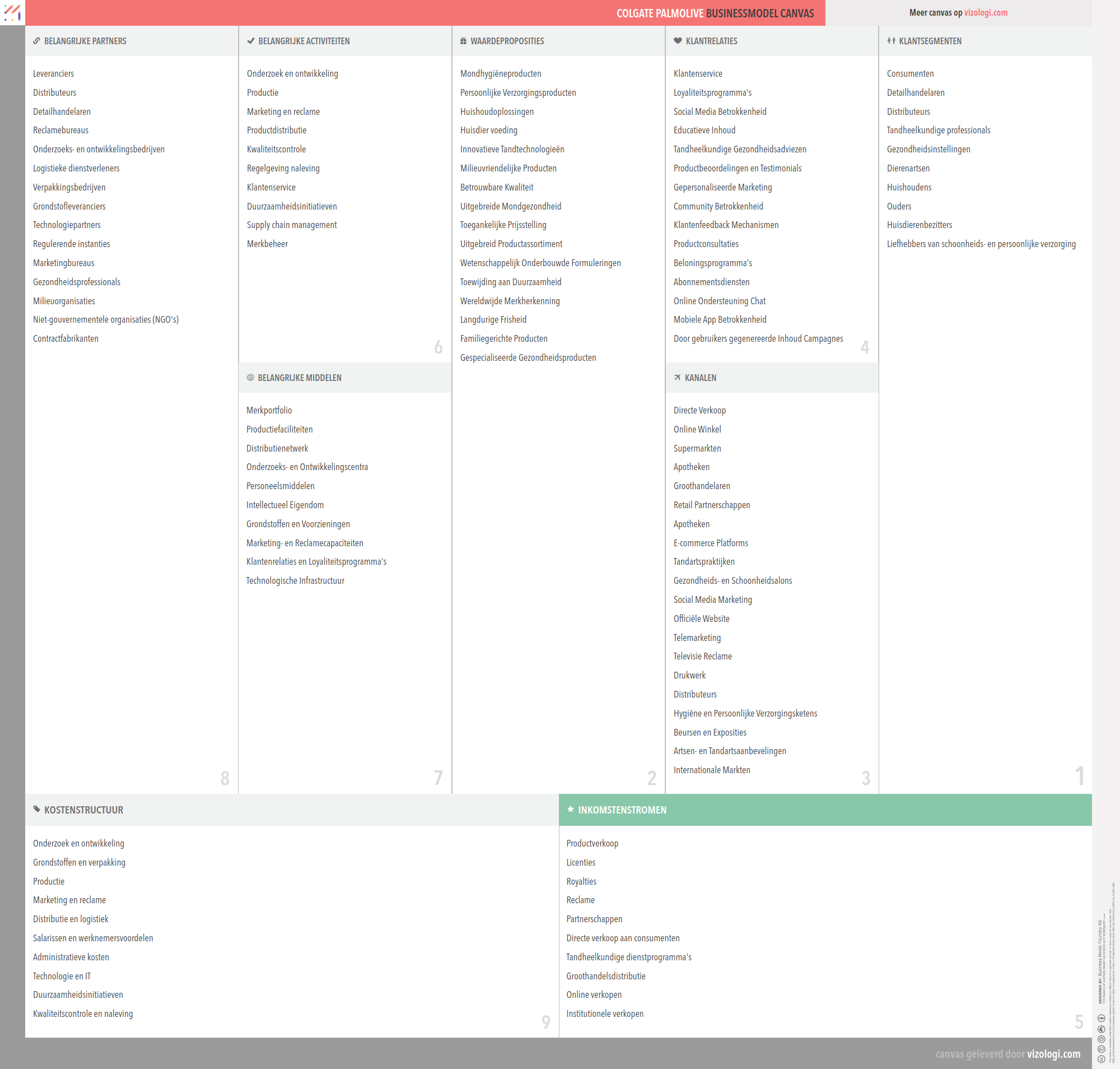 What is Colgate Palmolive's business model? | Vizologi