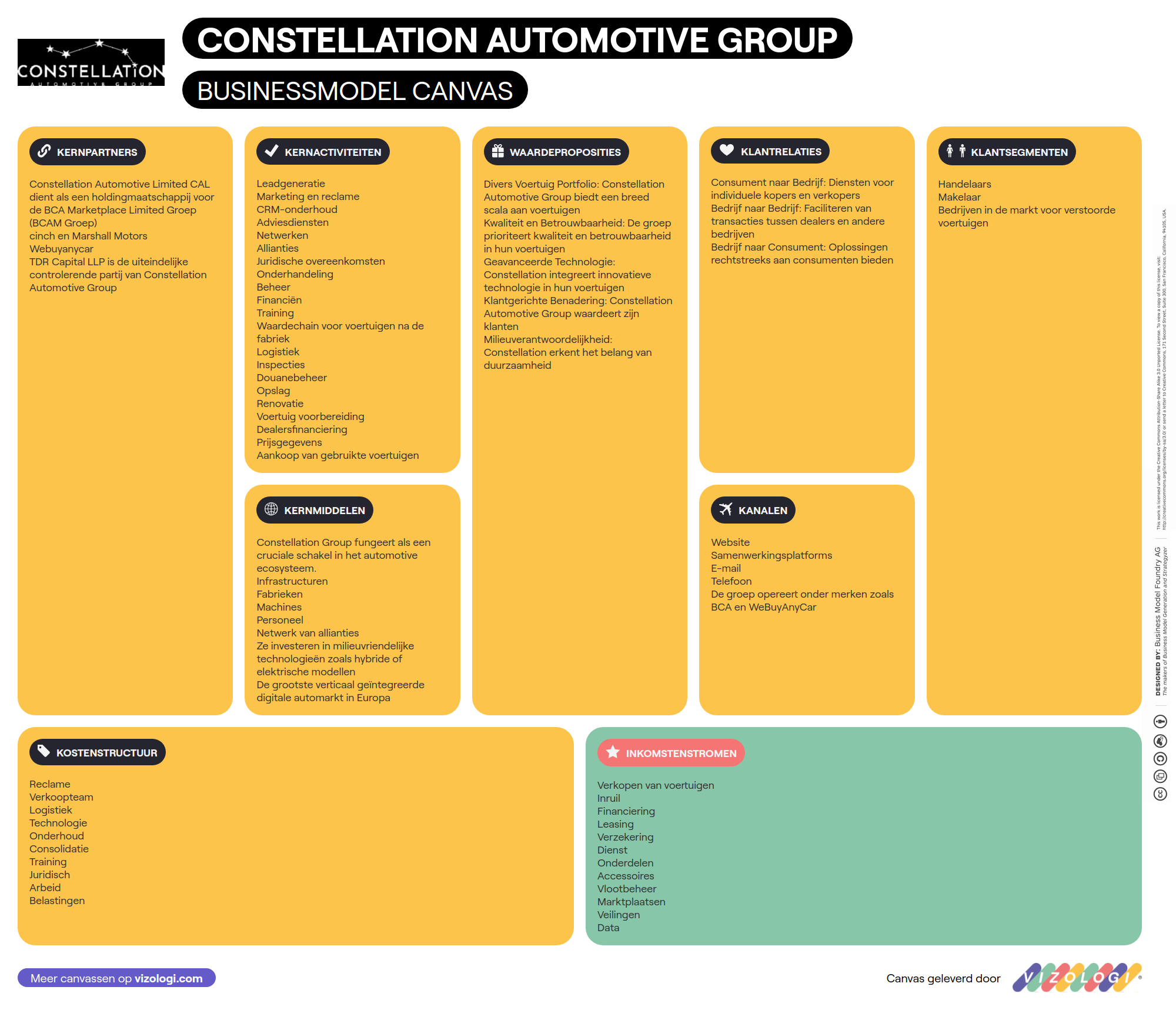 Business Strategy Canvas - Vizologi