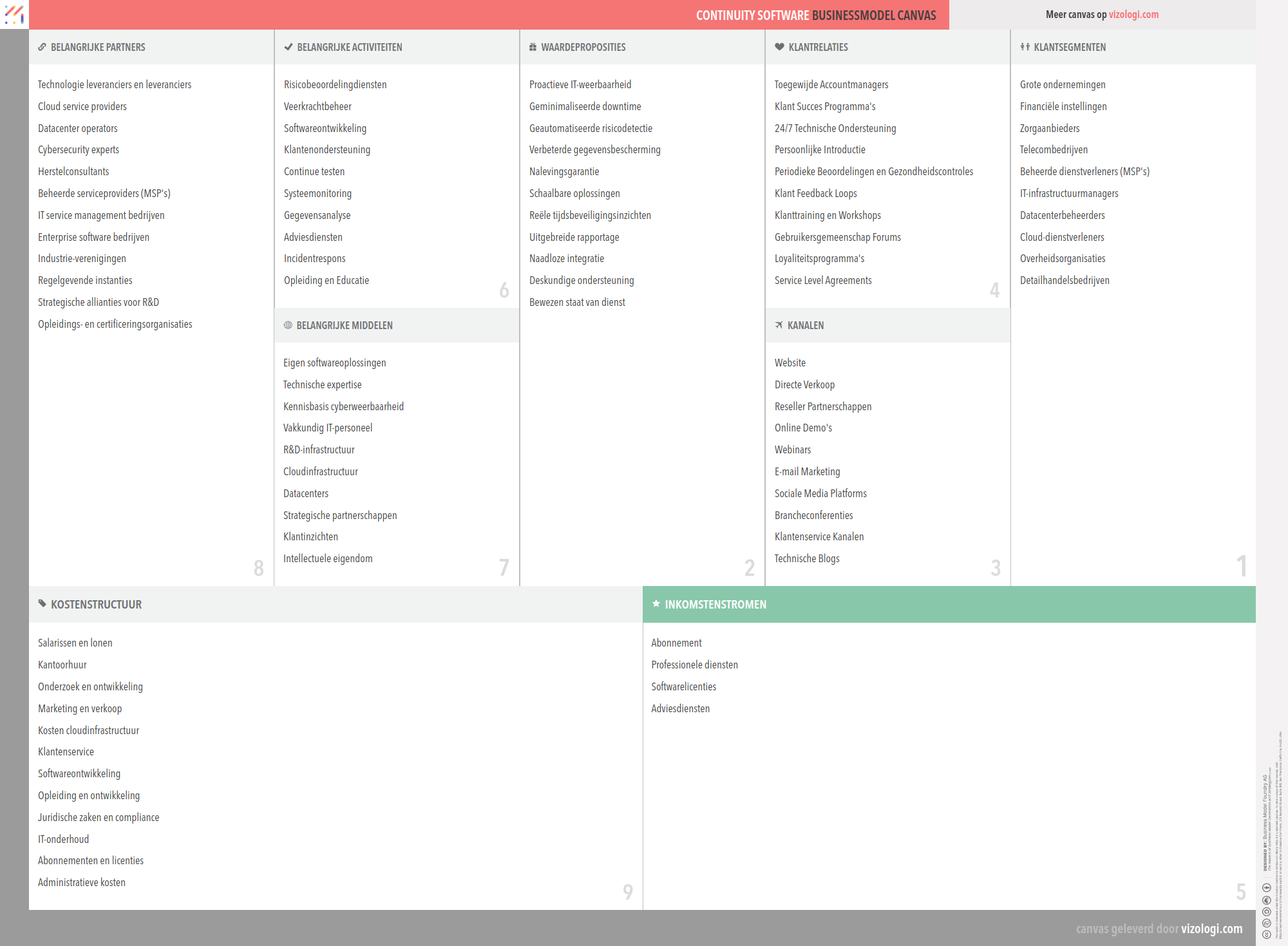 Wat is het bedrijfsmodel van Continuity Software? | Vizologi
