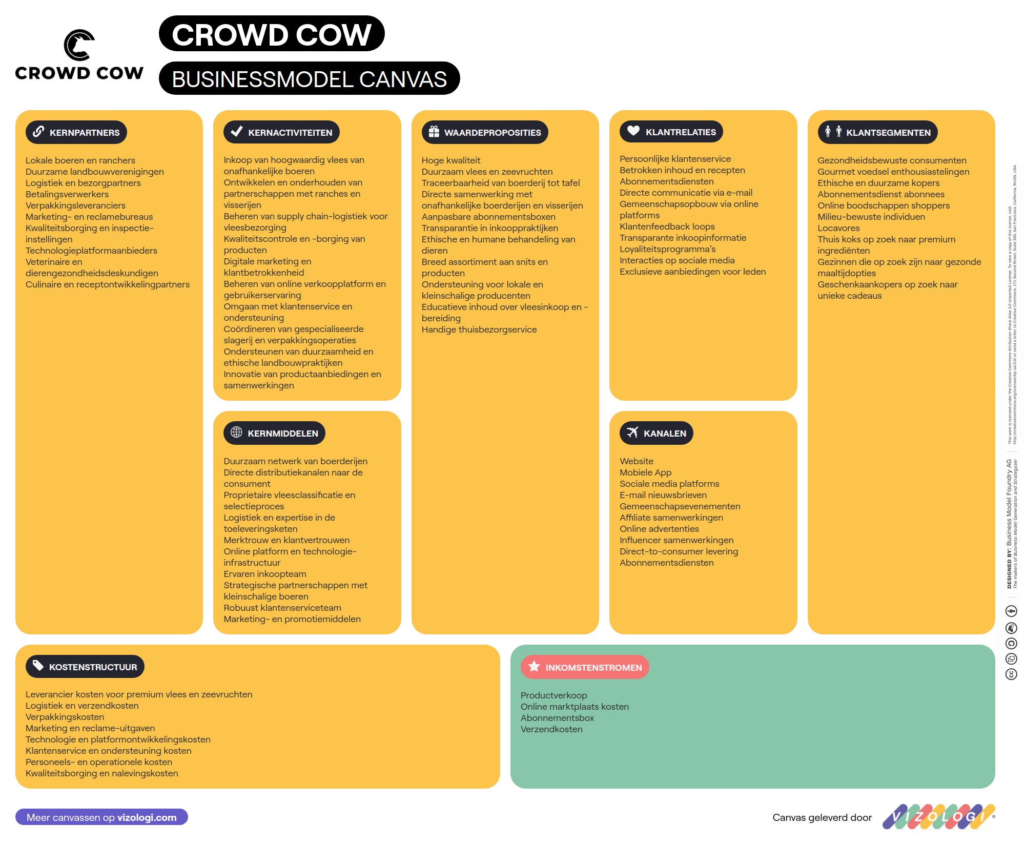 Wat is het bedrijfsmodel van Crowd Cow? | Vizologi