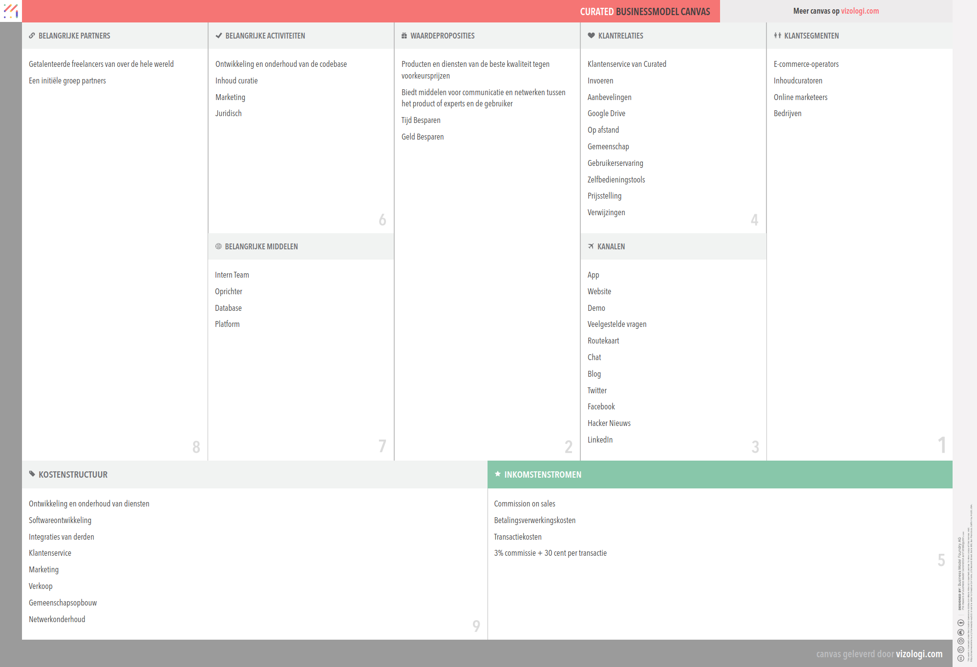 Hvad er Curateds forretningsmodel? | Vizologi