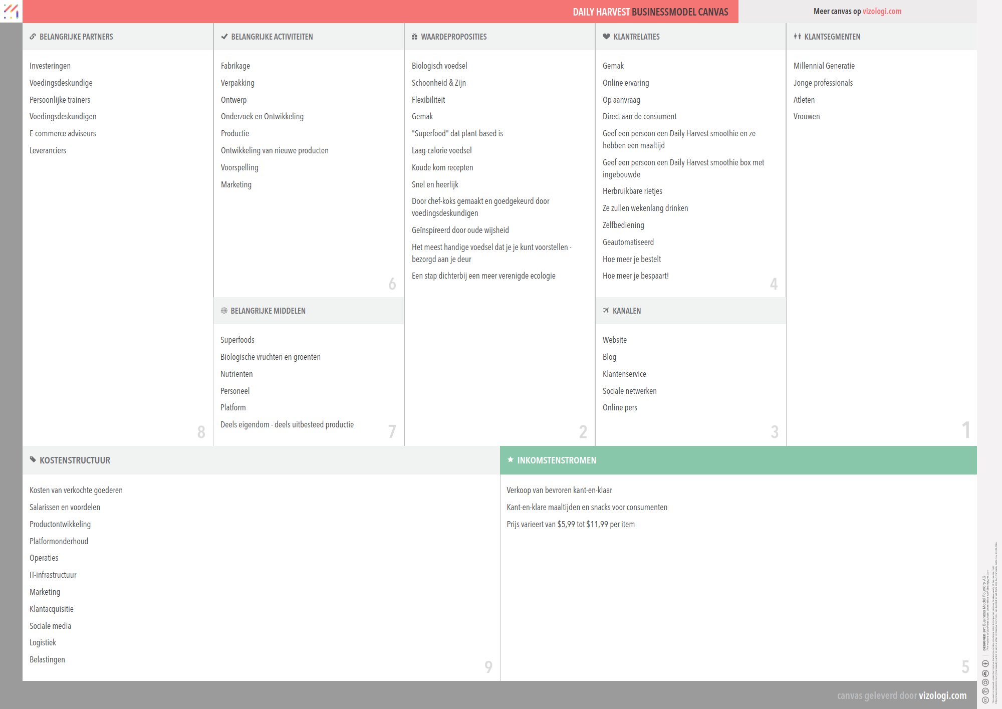 Hvad er Daily Harvests forretningsmodel? | Vizologi
