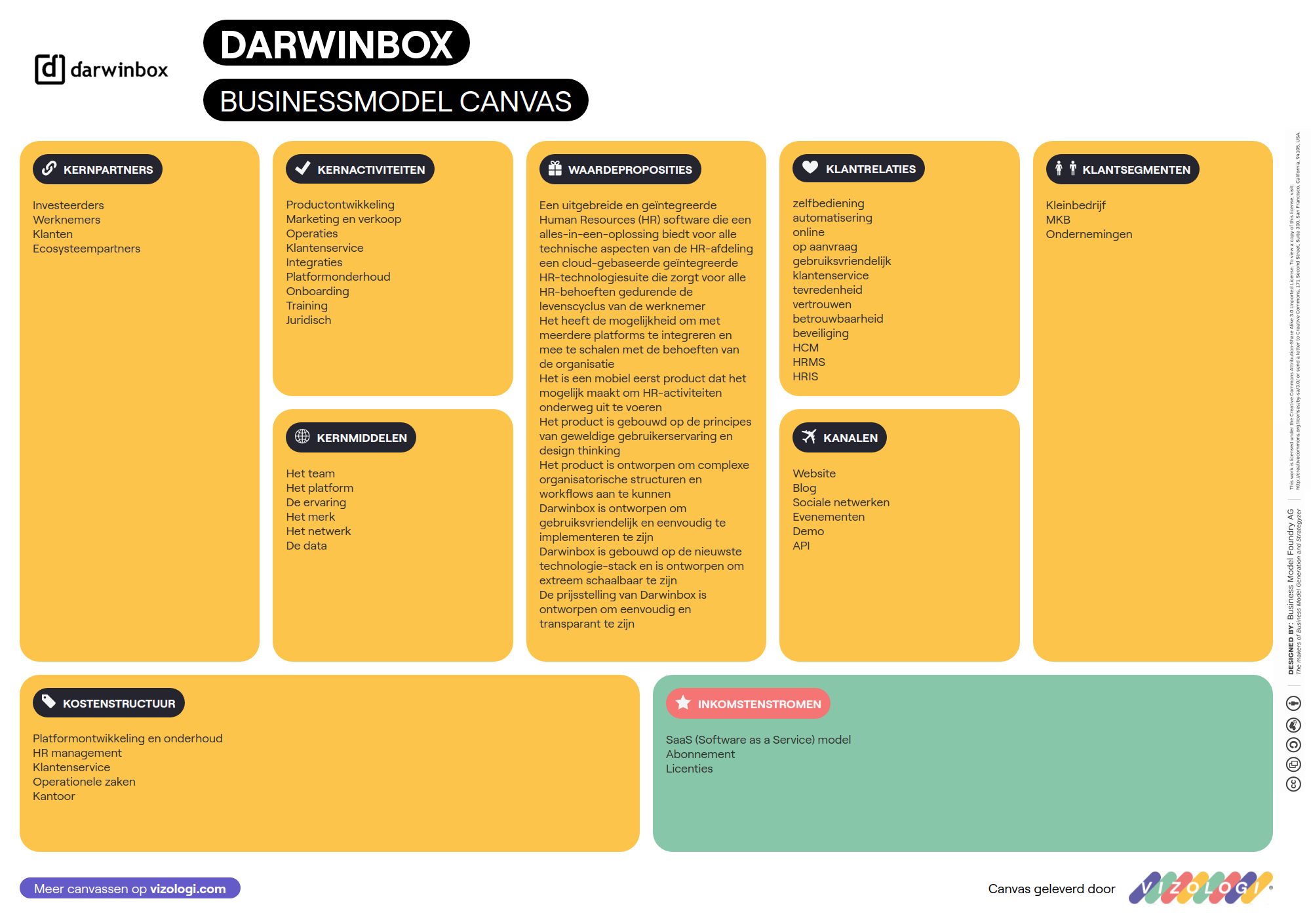 Business Strategy Canvas - Vizologi