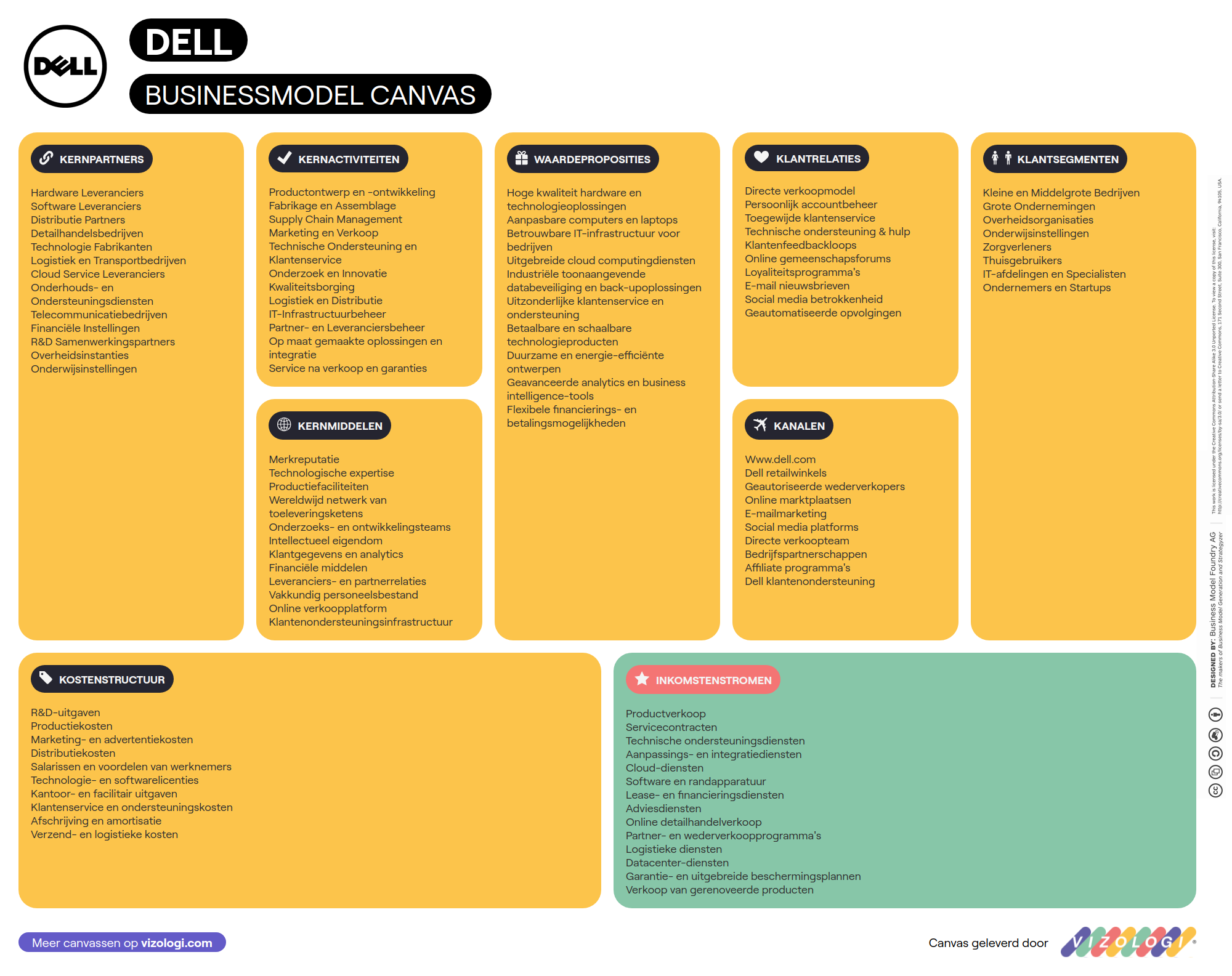 What is Dell's business model? | Vizologi