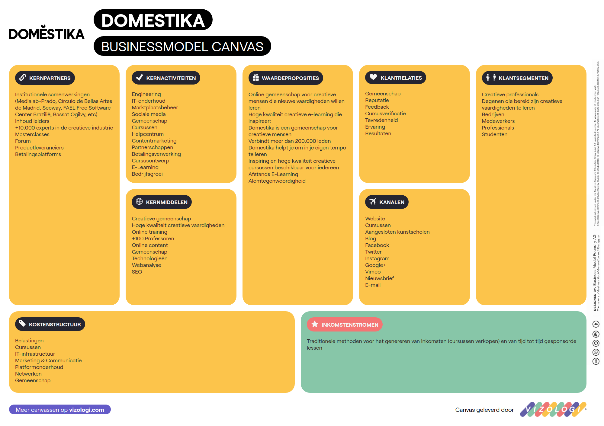 Business Strategy Canvas - Vizologi