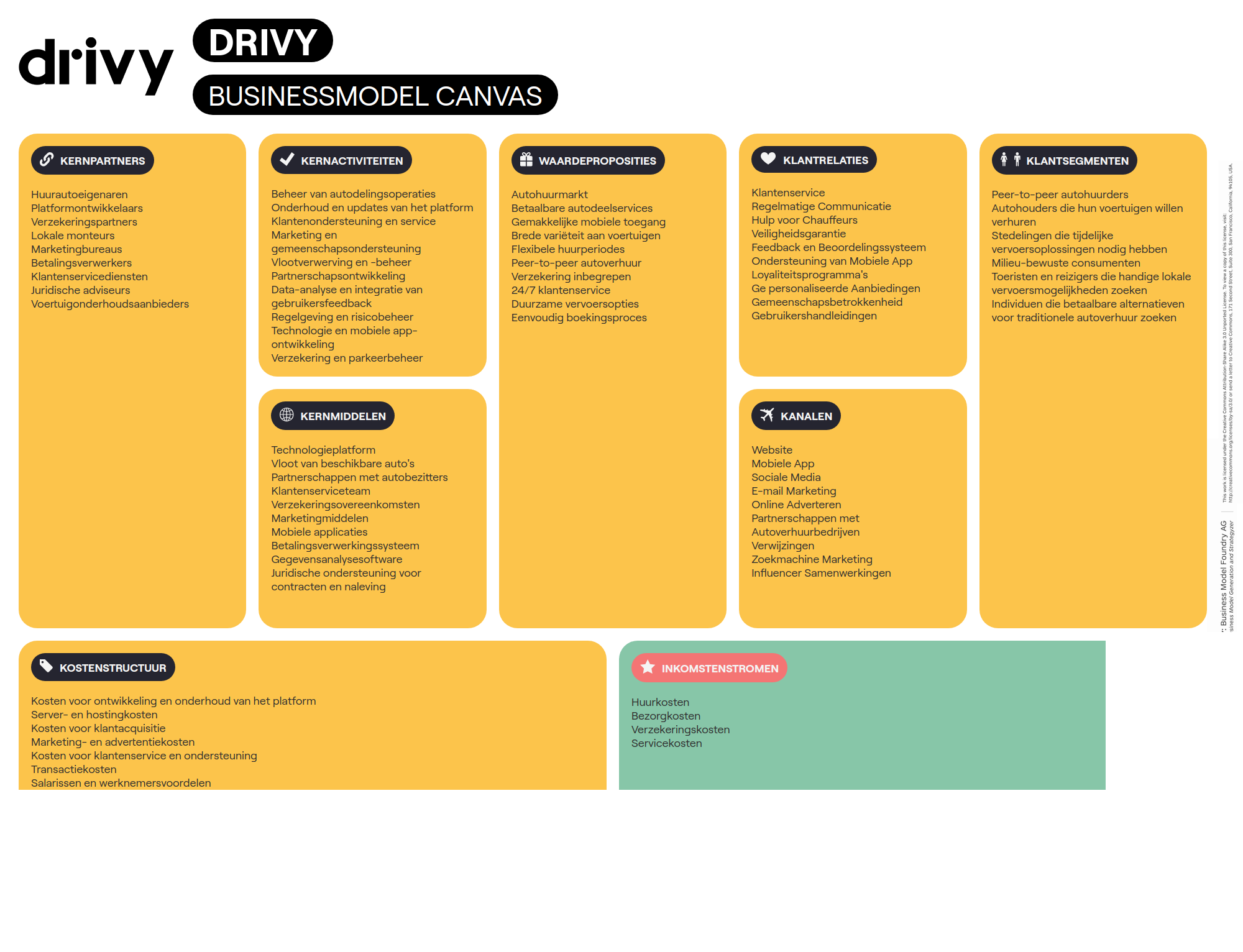 Business Strategy Canvas - Vizologi