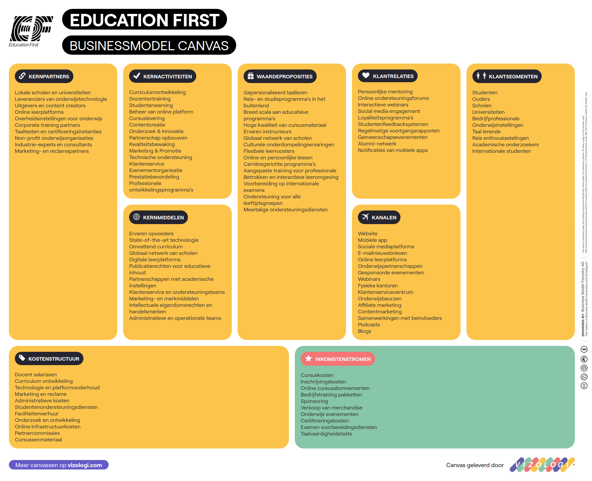 Wat is het bedrijfsmodel van Education First? | Vizologi
