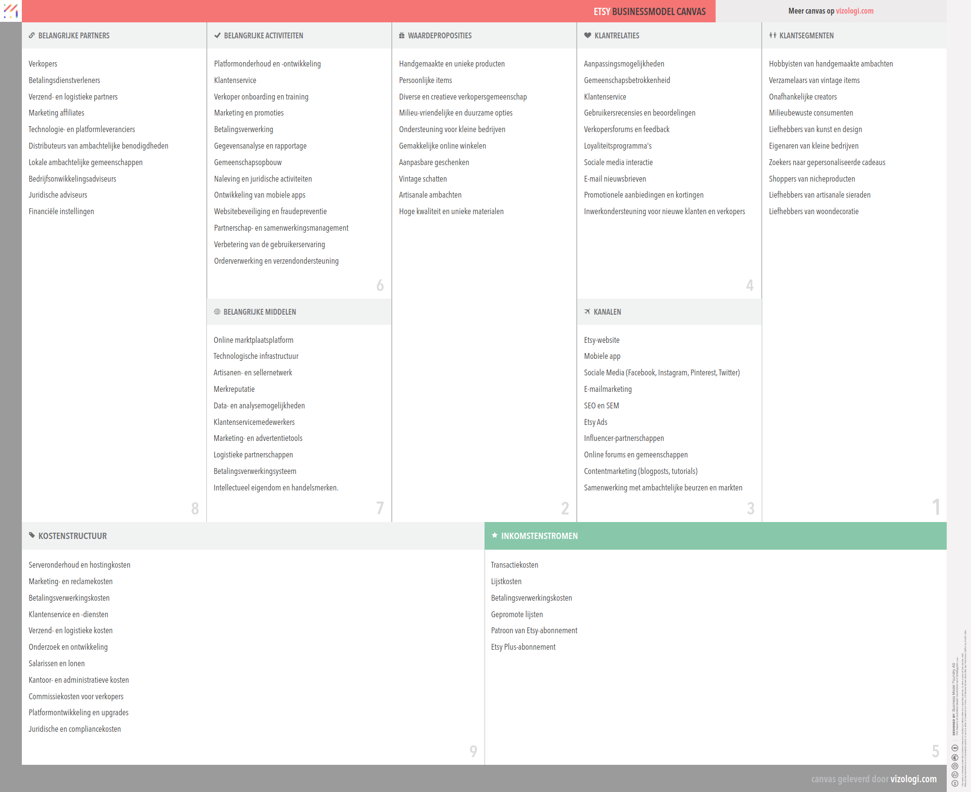 What is Etsy's business model? | Vizologi