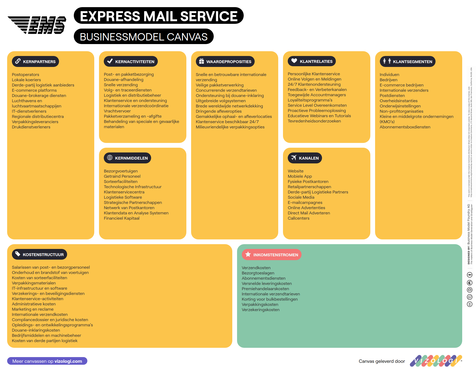 Wat is het bedrijfsmodel van Express Mail Service? | Vizologi