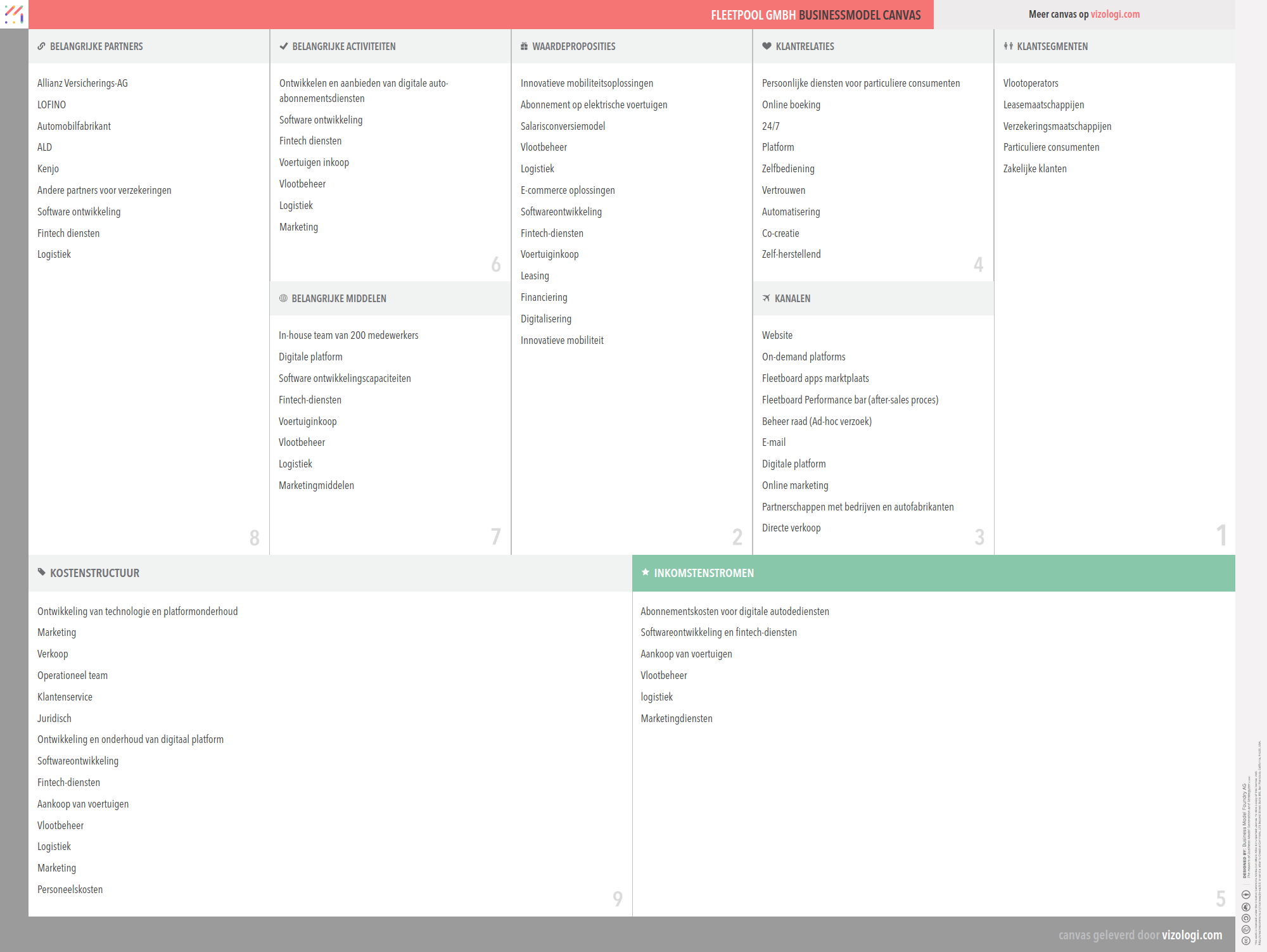 Apa model bisnis Fleetpool GmbH? | Vizologi