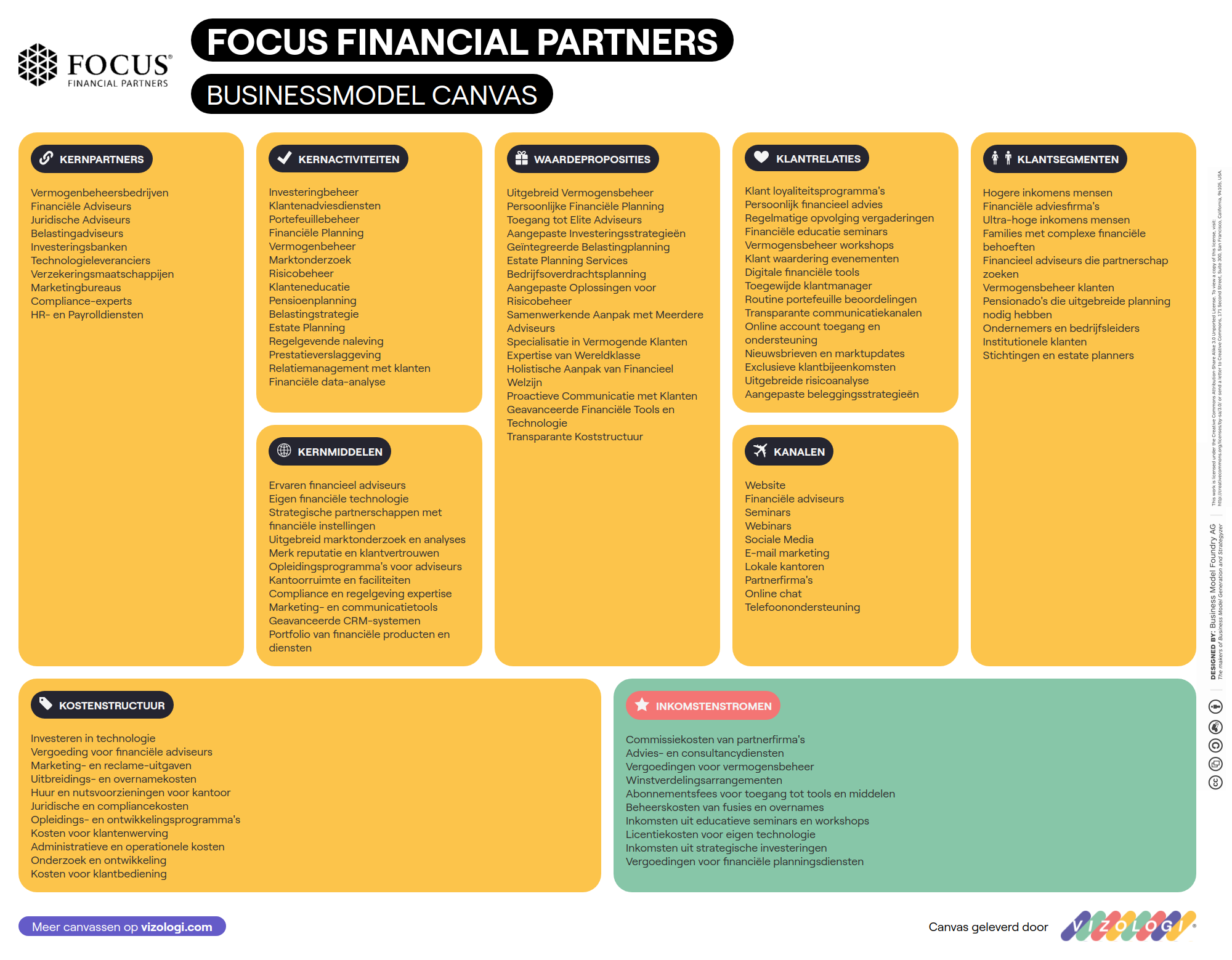 Wat is het bedrijfsmodel van Focus Financial Partners? | Vizologi