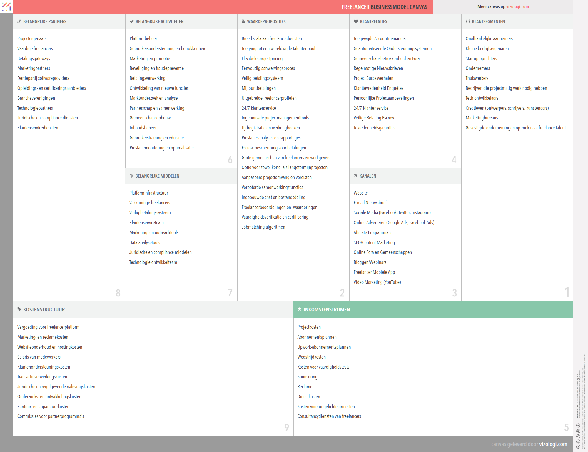 Quel est le modèle économique d'un freelance ? | Vizologi