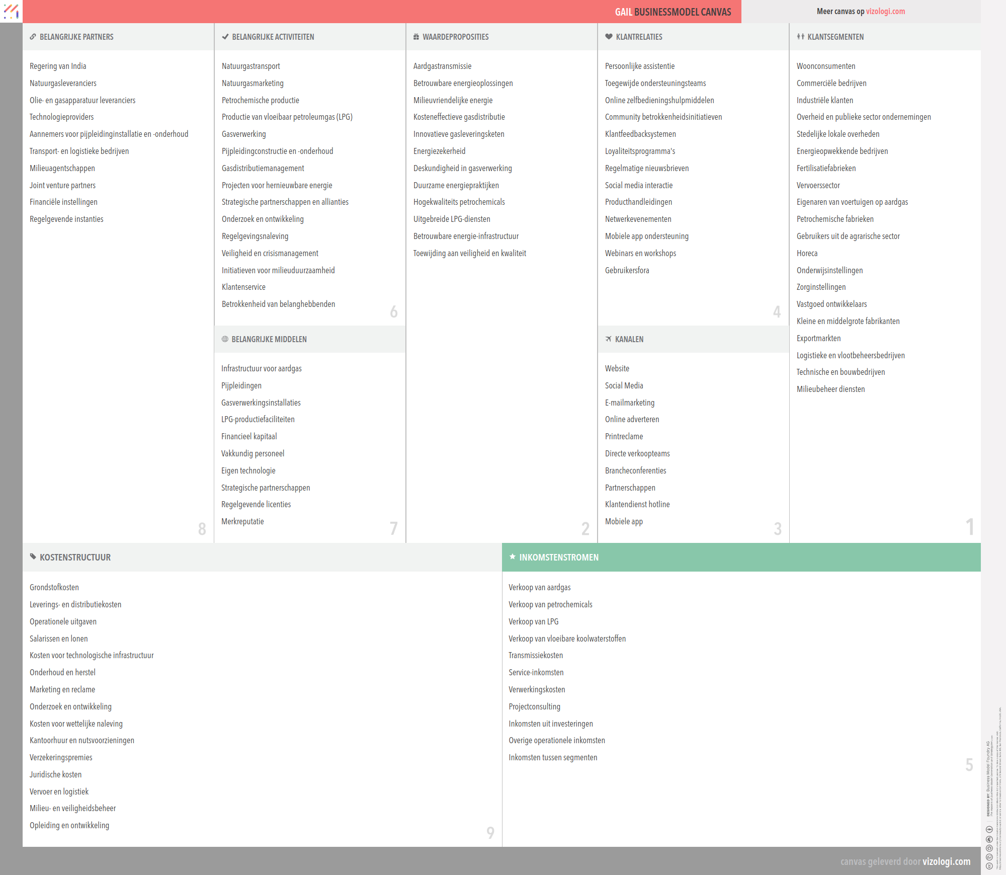 Quel est le modèle économique de GAIL ? | Vizologi